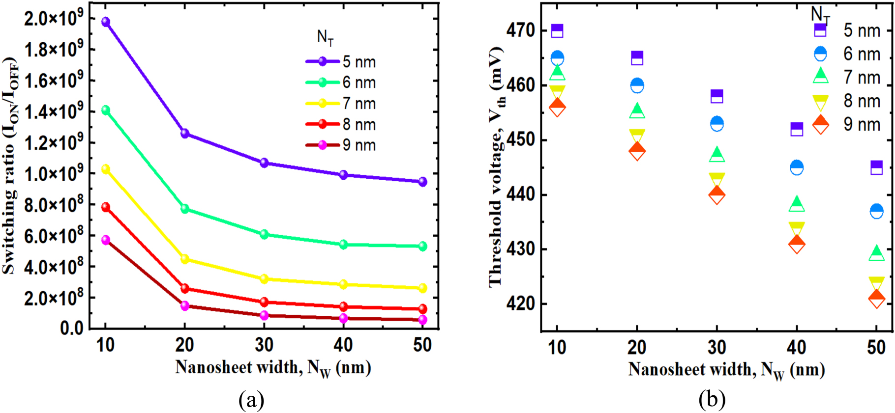 Nanosheet Field Effect Transistor Device and Circuit Aspects for Future ...