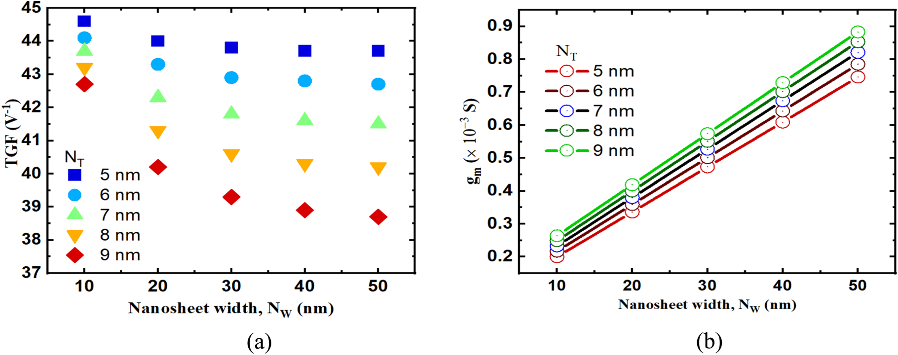 Nanosheet Field Effect Transistor Device and Circuit Aspects for Future ...