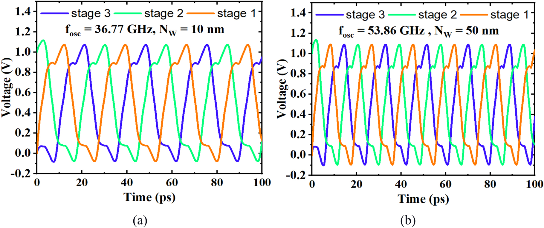 Nanosheet Field Effect Transistor Device and Circuit Aspects for Future ...