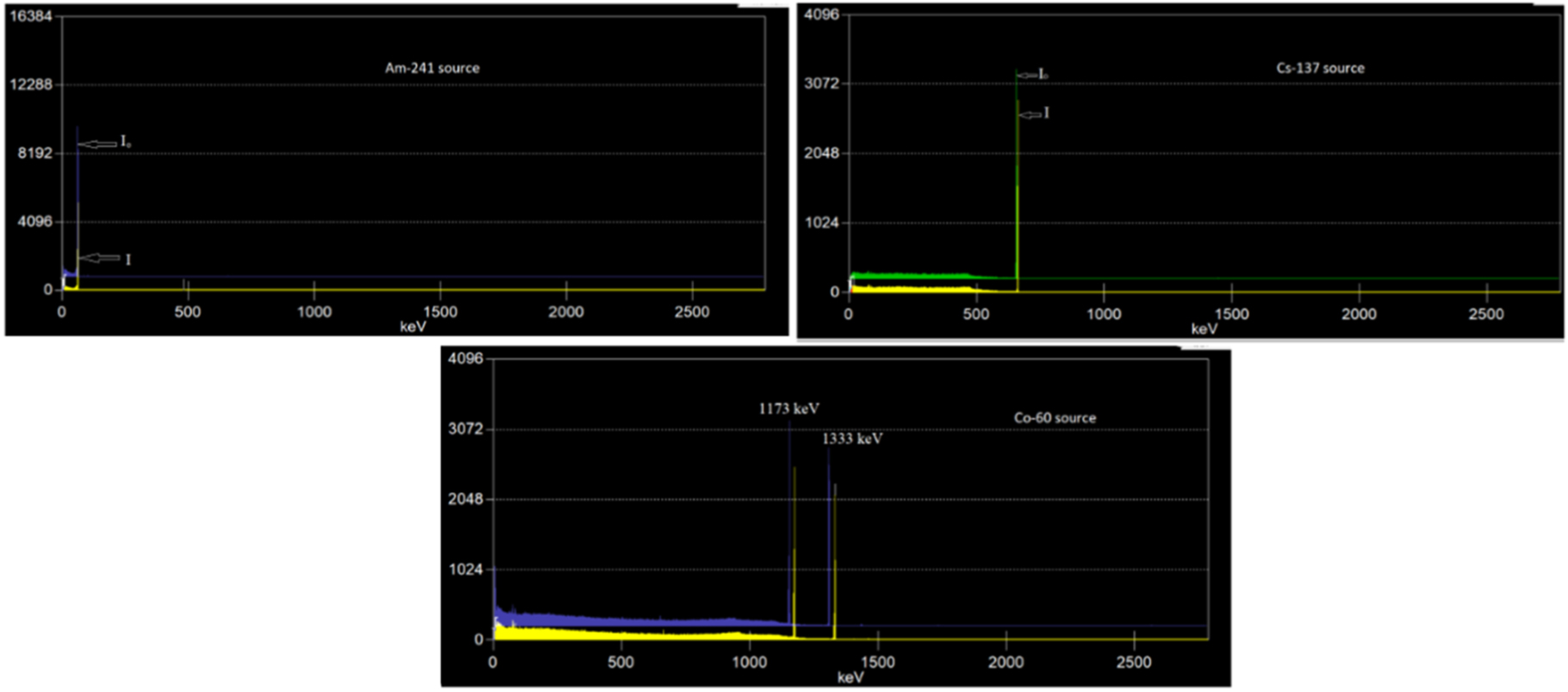 Experimental Study on the Radiation Shielding Performance of B2O3-SiO2 ...