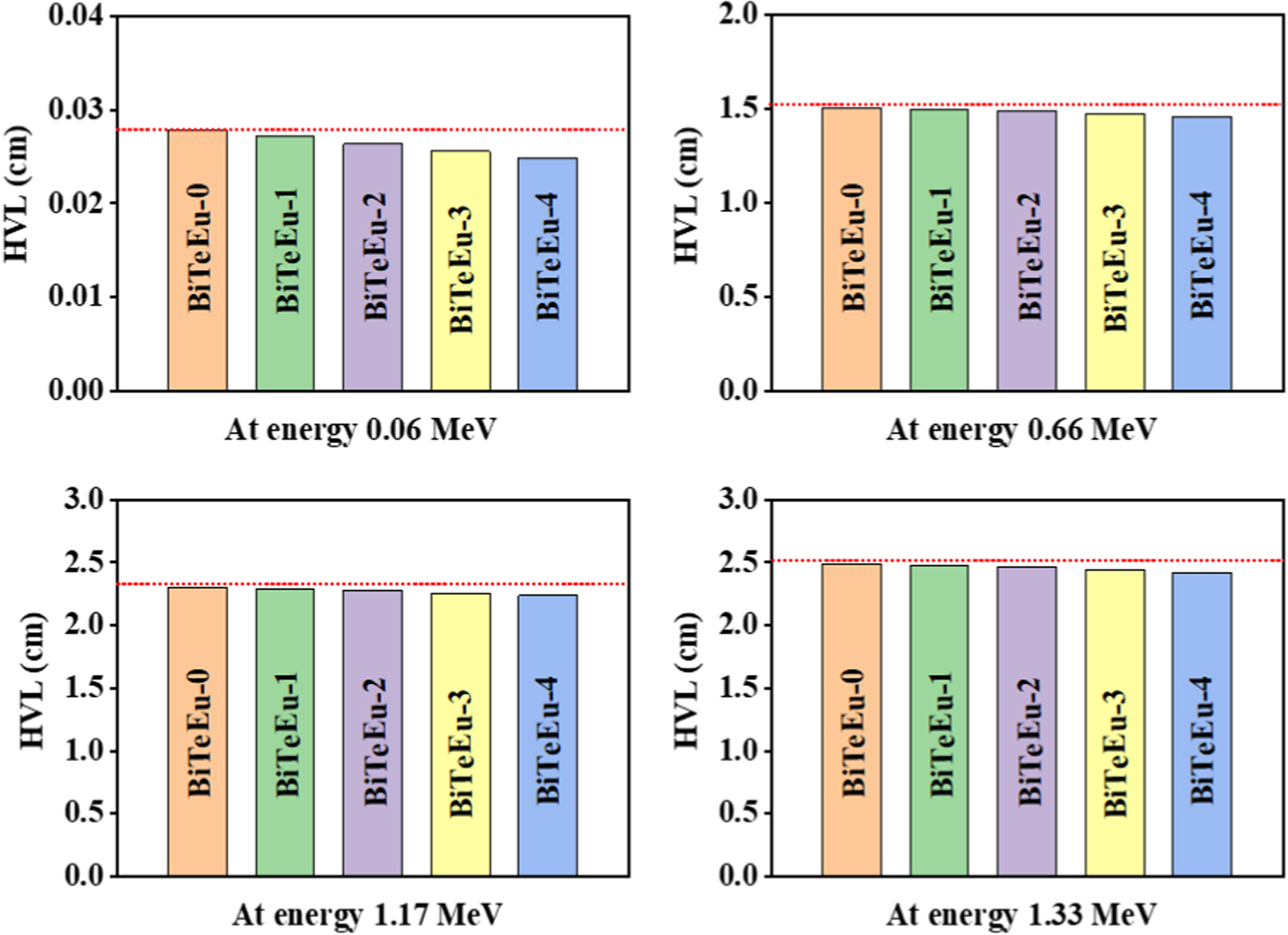Experimental Study on the Radiation Shielding Performance of B2O3-SiO2 ...