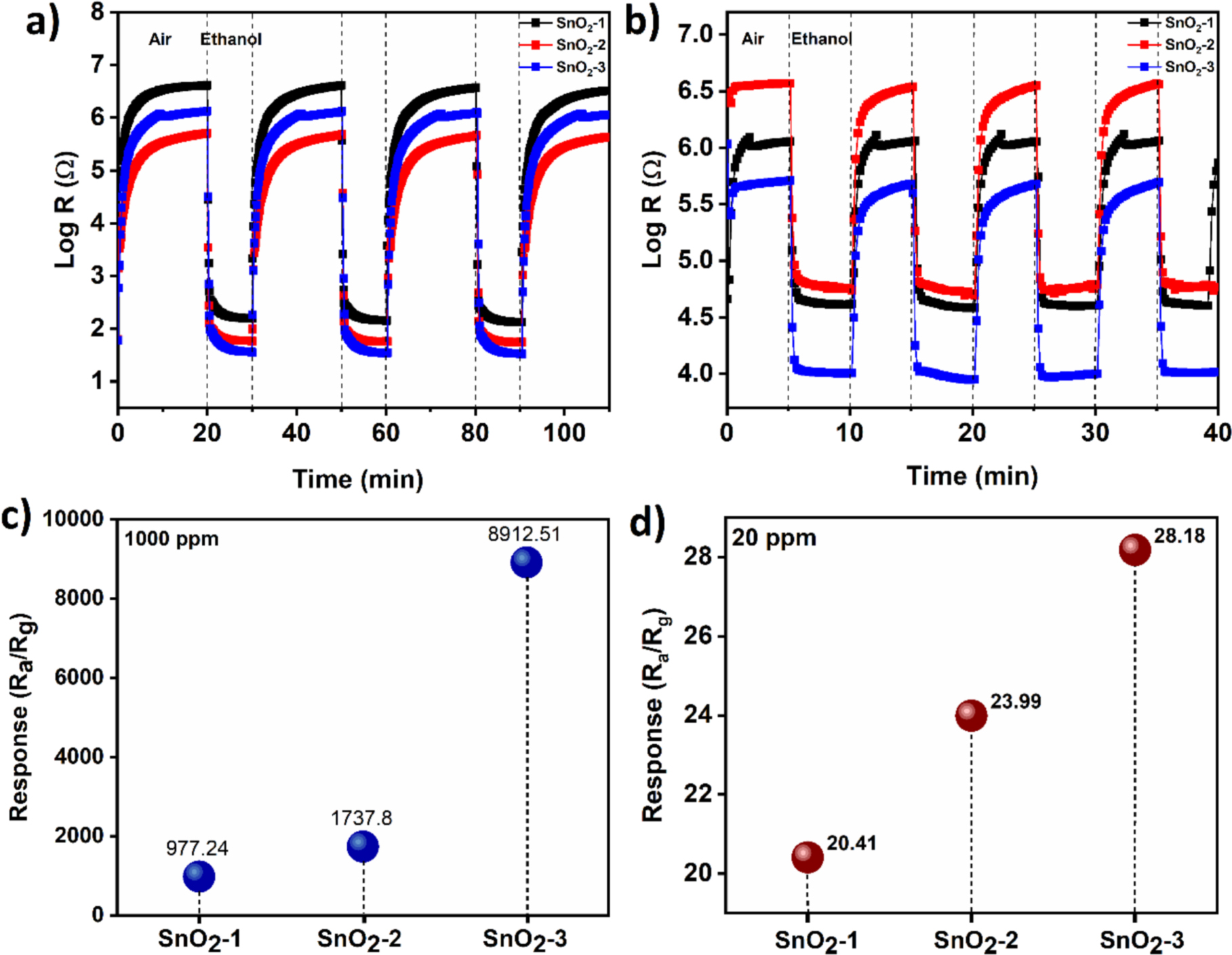 The Impact of Annealing Treatment on Ethanol Gas Sensing Performance of ...