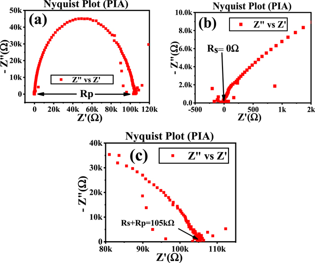 Fabrication and Characterization of Graphene-Barium Titanate-Graphene ...