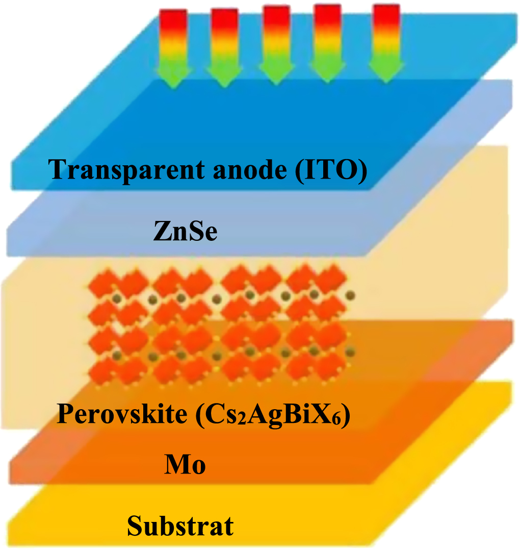 Ab Initio Investigation for Solar Technology on the Optical and ...