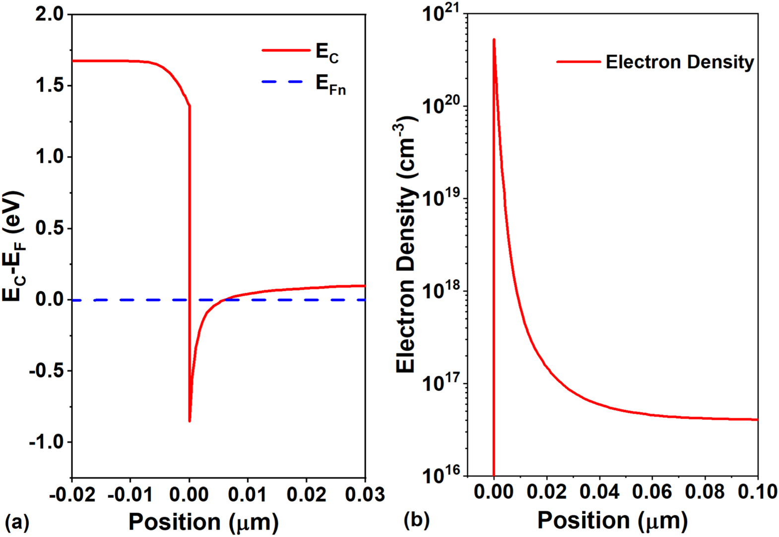Novel Vertical Fin-Based NiO/β-Ga2O3 Heterojunction Field-Effect ...