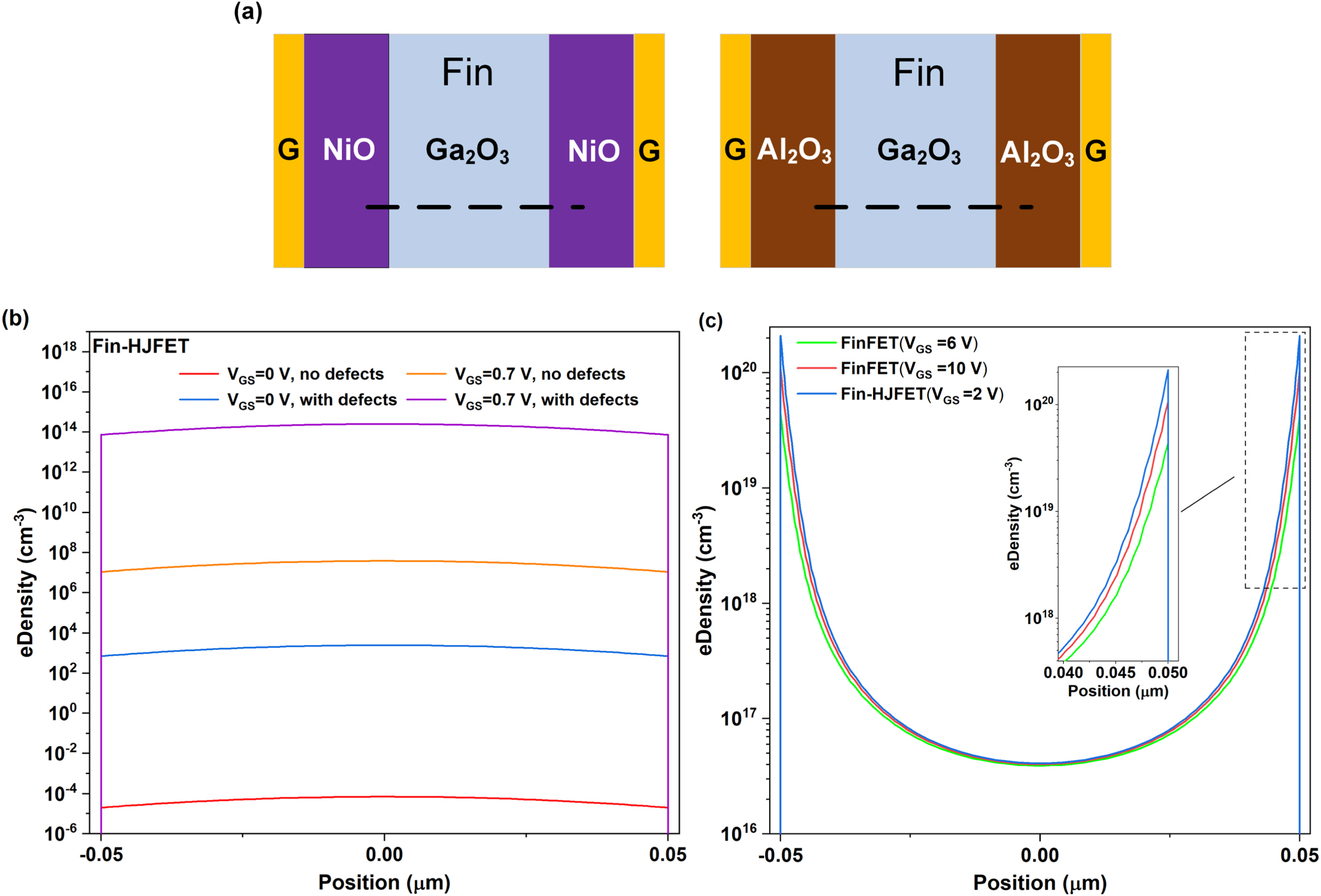Novel Vertical Fin-Based NiO/β-Ga2O3 Heterojunction Field-Effect ...
