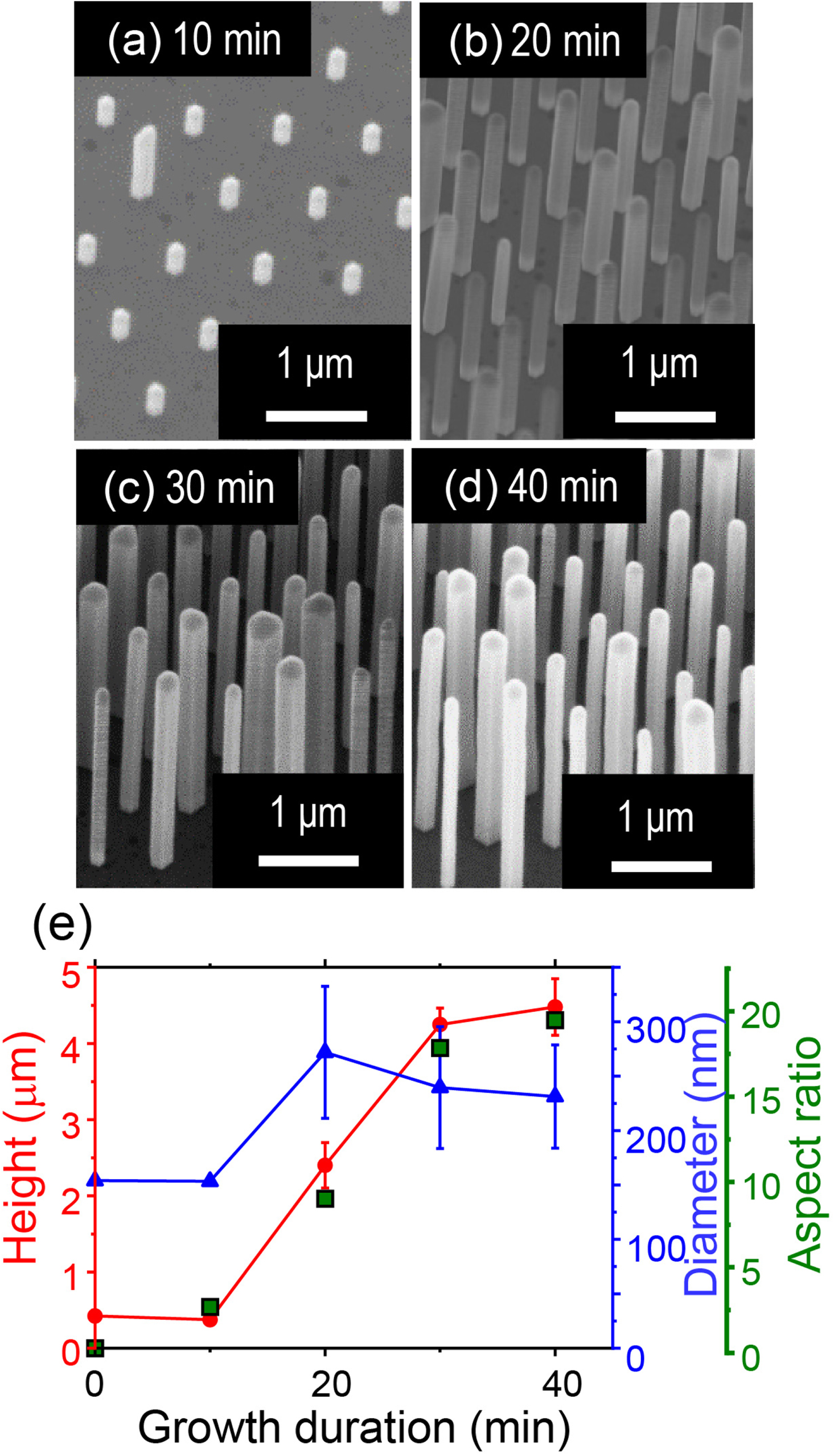 Formation and Optical Characteristics of GaN:Eu/GaN Nanowires for ...