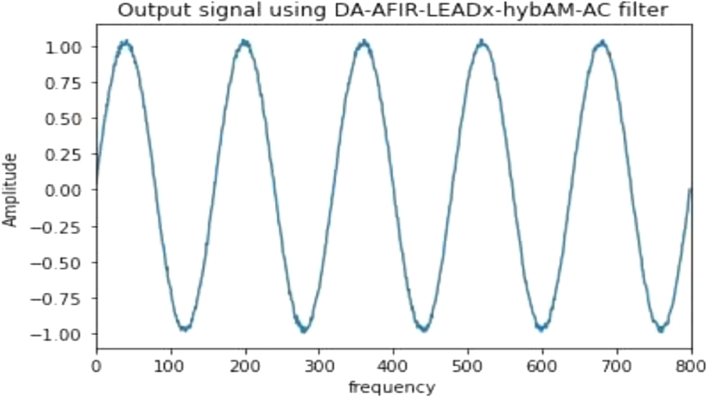 Adaptive FIR Filter Design with Approximate Adder and Hybridized ...