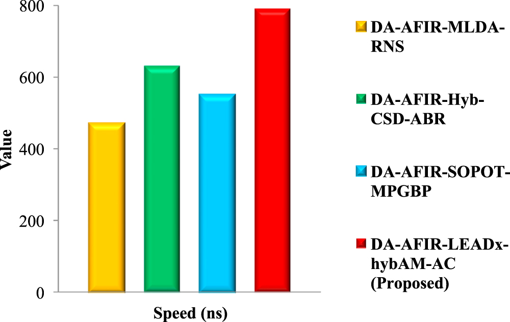 Adaptive FIR Filter Design with Approximate Adder and Hybridized ...