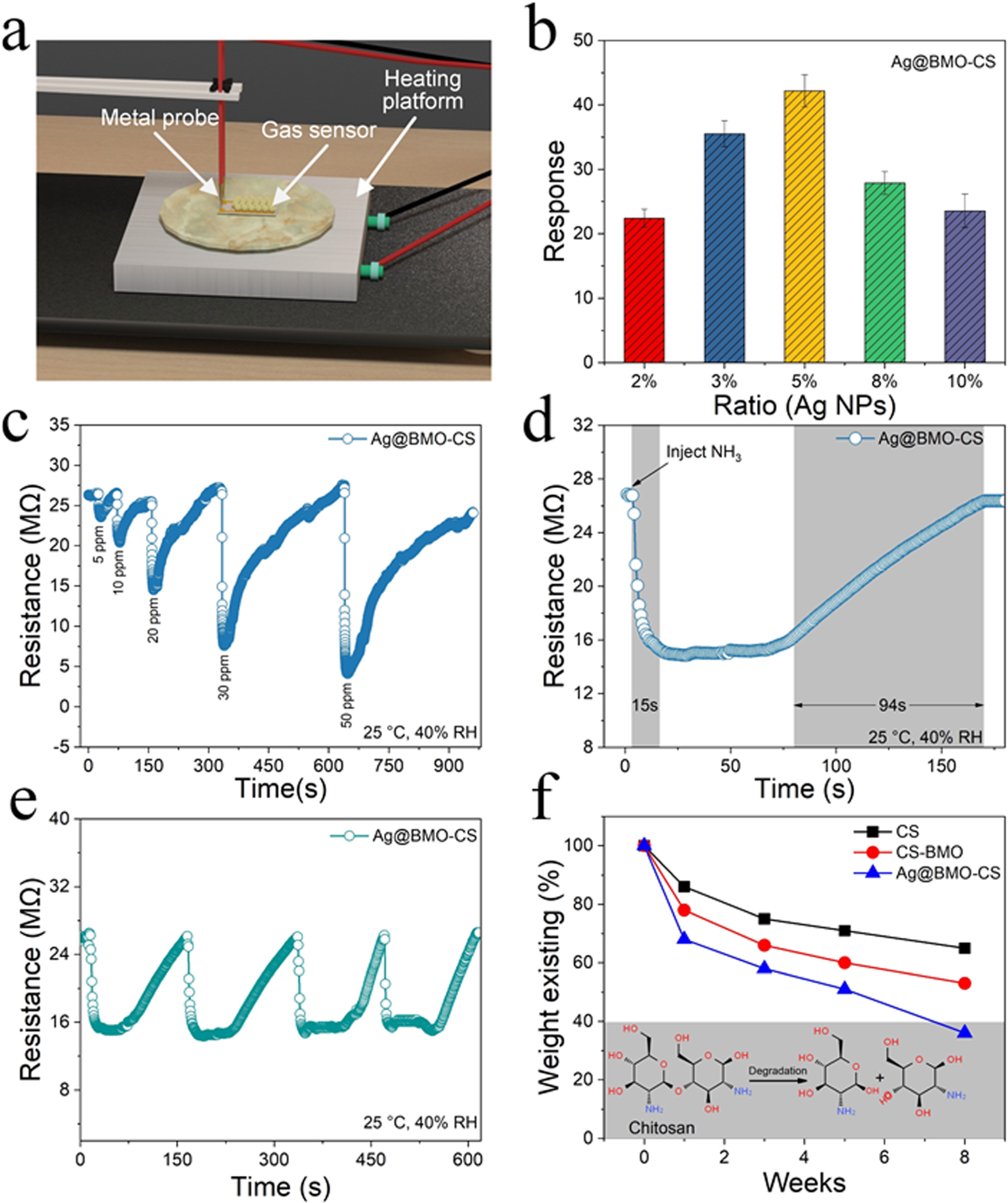 An Eco-Friendly and Dual-Functional Ag@BMO-Chitosan-Based Triboelectric Nanogenerator for Self ...