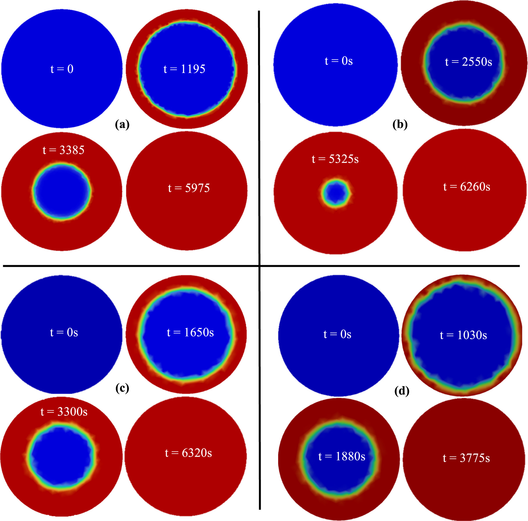 Analysis of Melting Dynamics and Parametric Optimization in ...