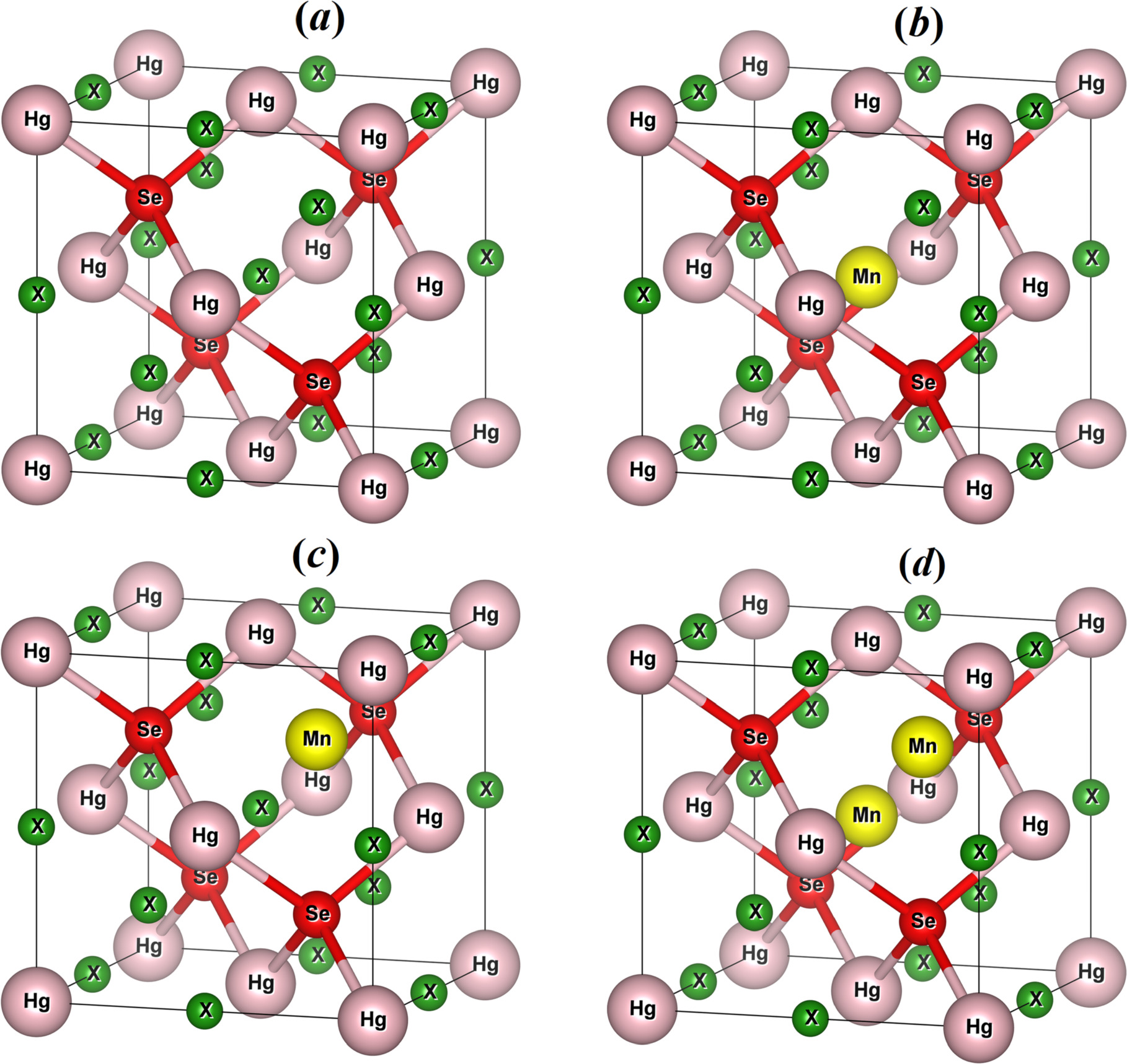 Electronic and Optical Properties of Mn-Doped HgSe Topological ...