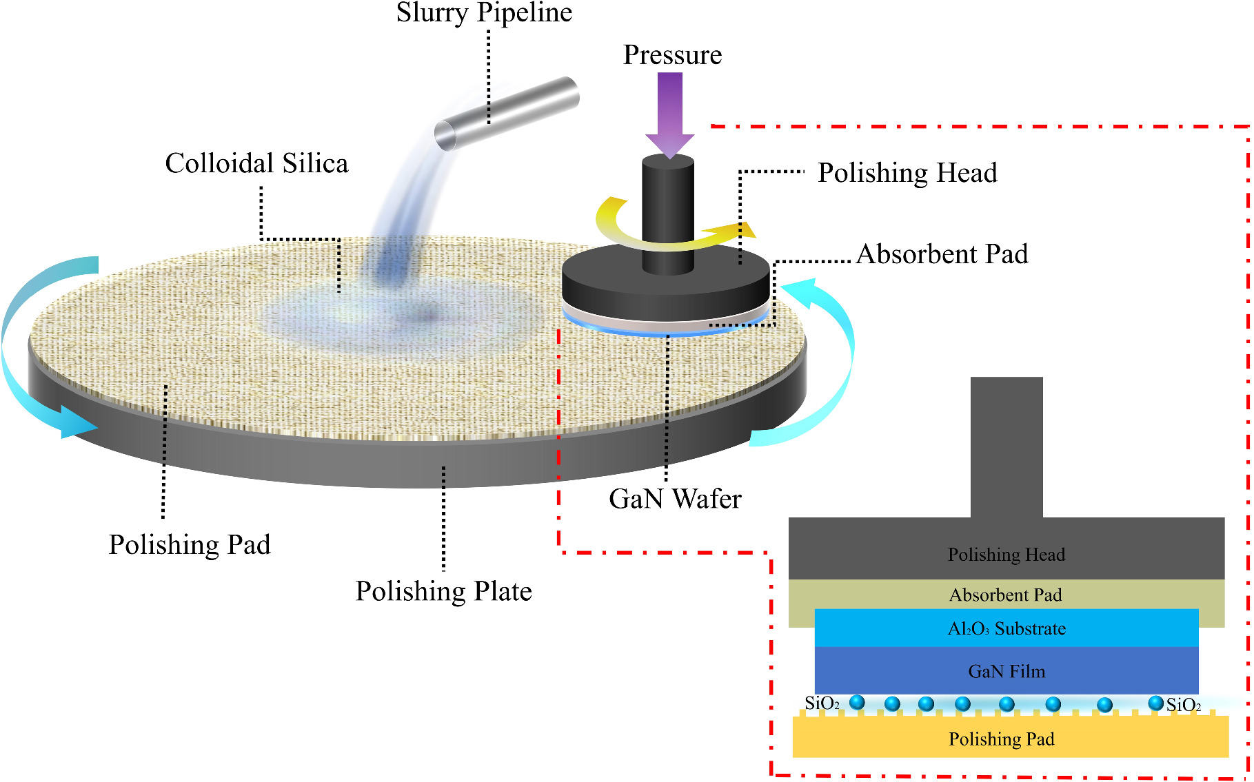 Optimization and Mechanism of SiO2-Based Slurry Components for ...