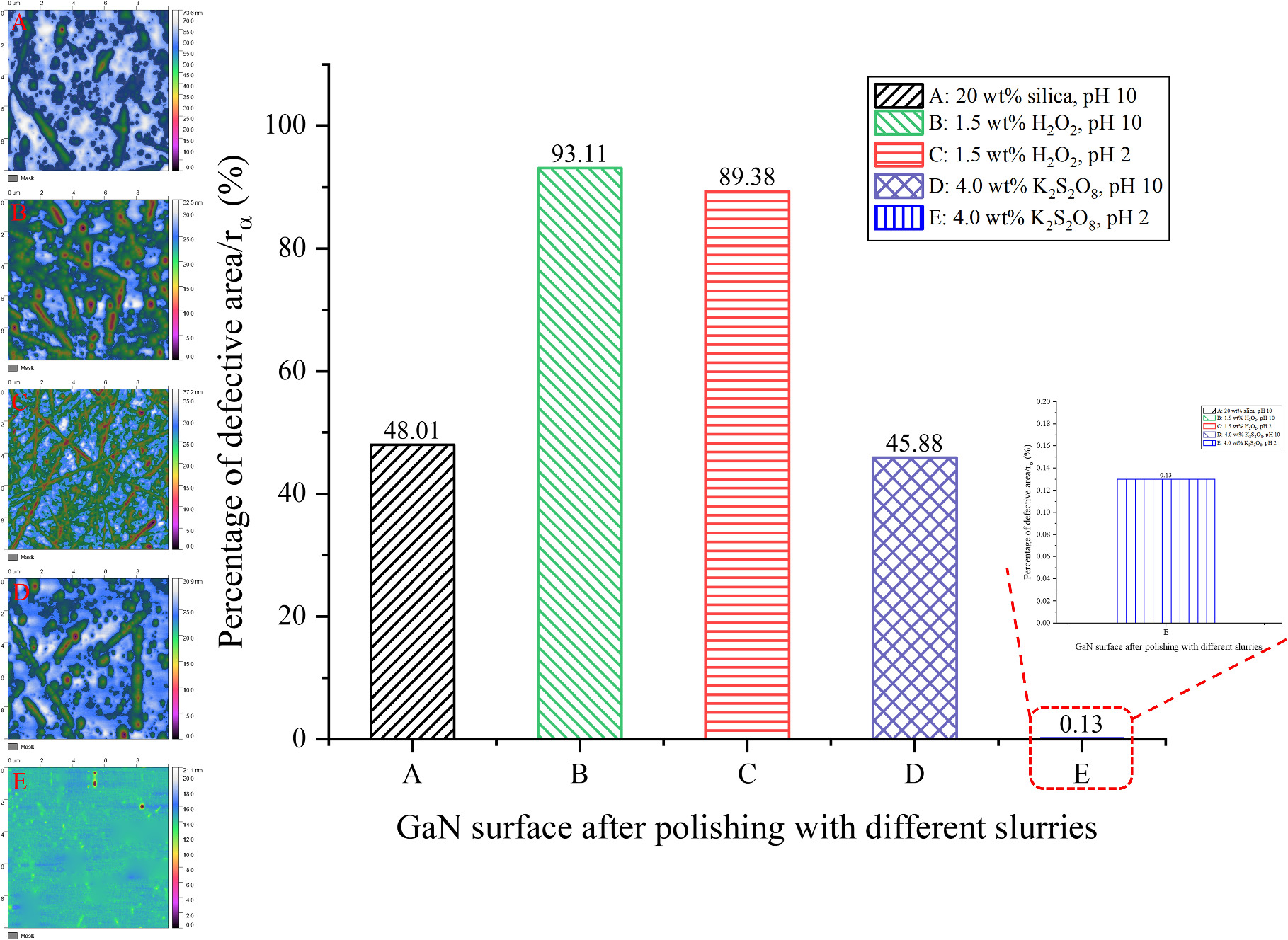 Optimization and Mechanism of SiO2-Based Slurry Components for ...