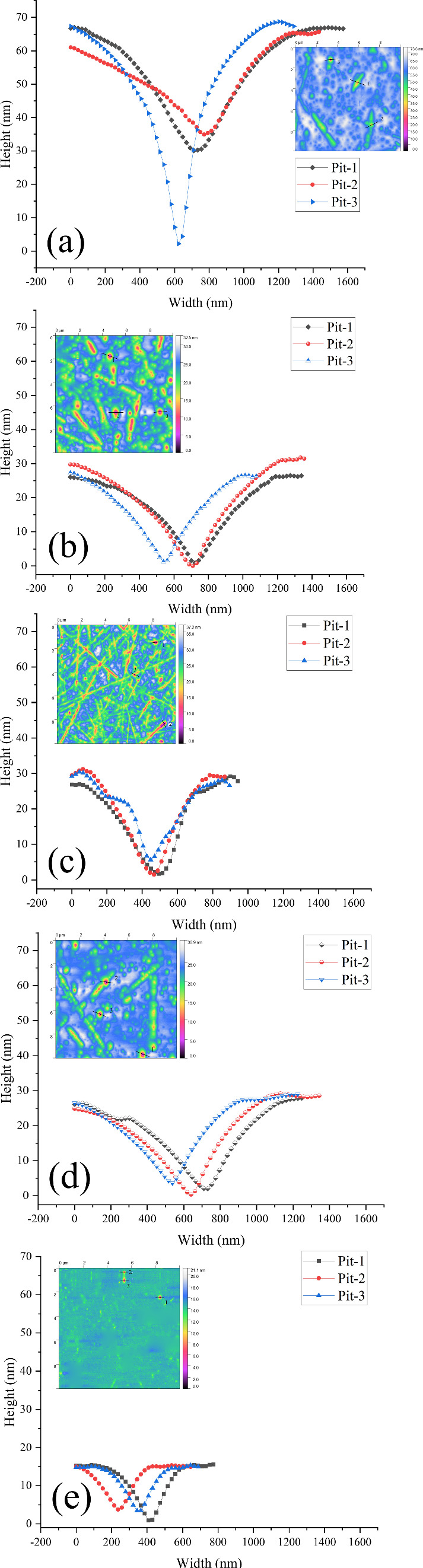 Optimization and Mechanism of SiO2-Based Slurry Components for ...