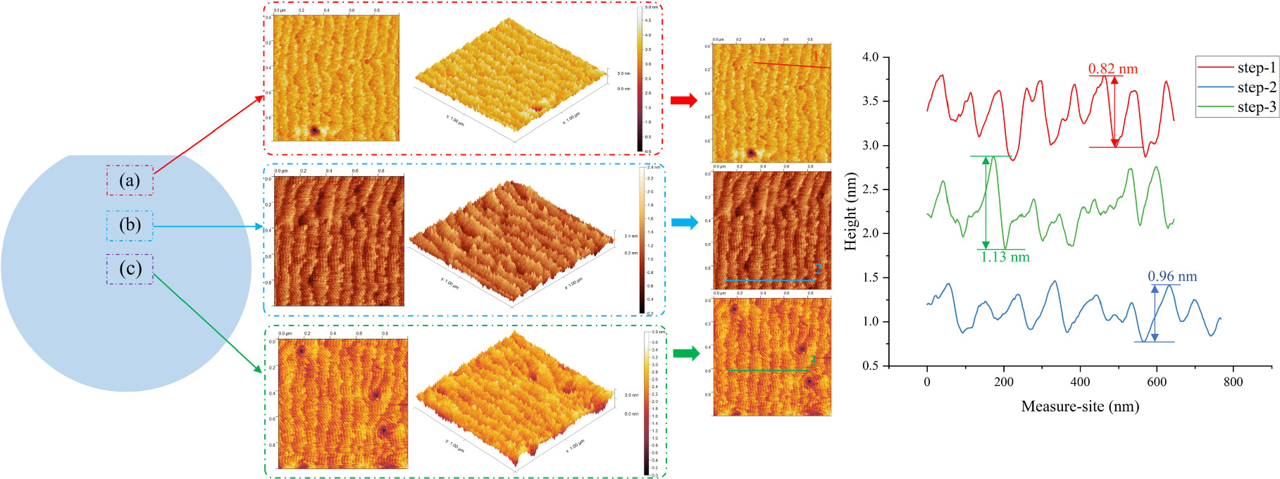Optimization and Mechanism of SiO2-Based Slurry Components for ...
