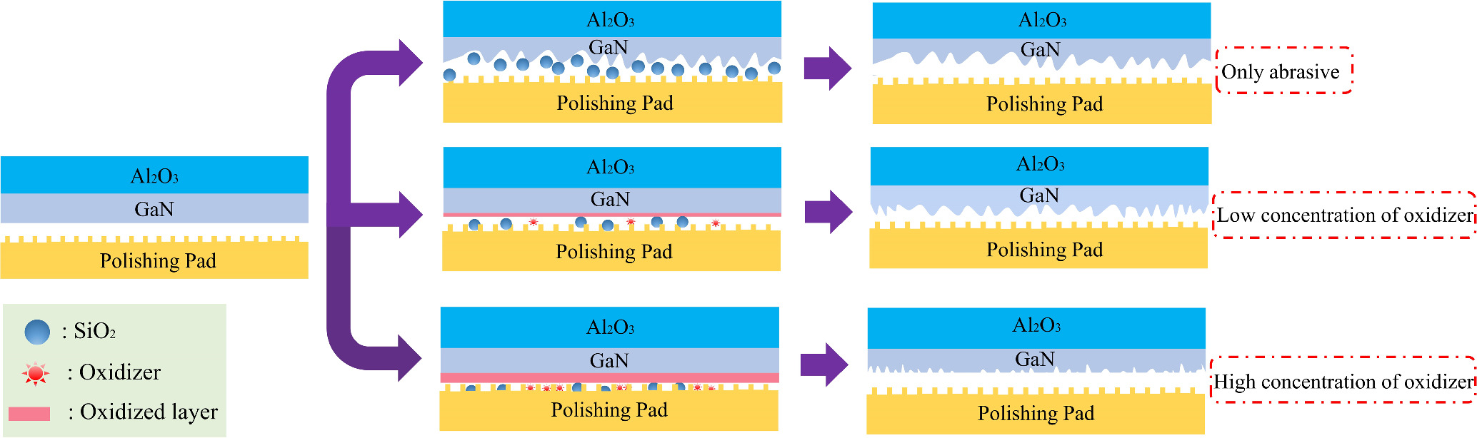 Optimization and Mechanism of SiO2-Based Slurry Components for ...