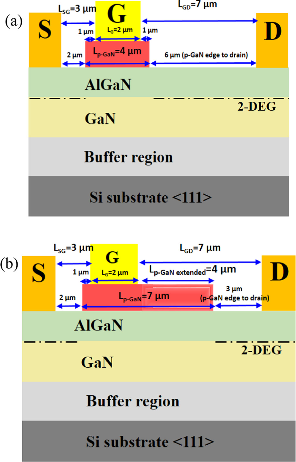 An AlGaN-GaN HEMT with p-GaN Extended Gate for Improvements on Current Dispersion and Breakdown ...