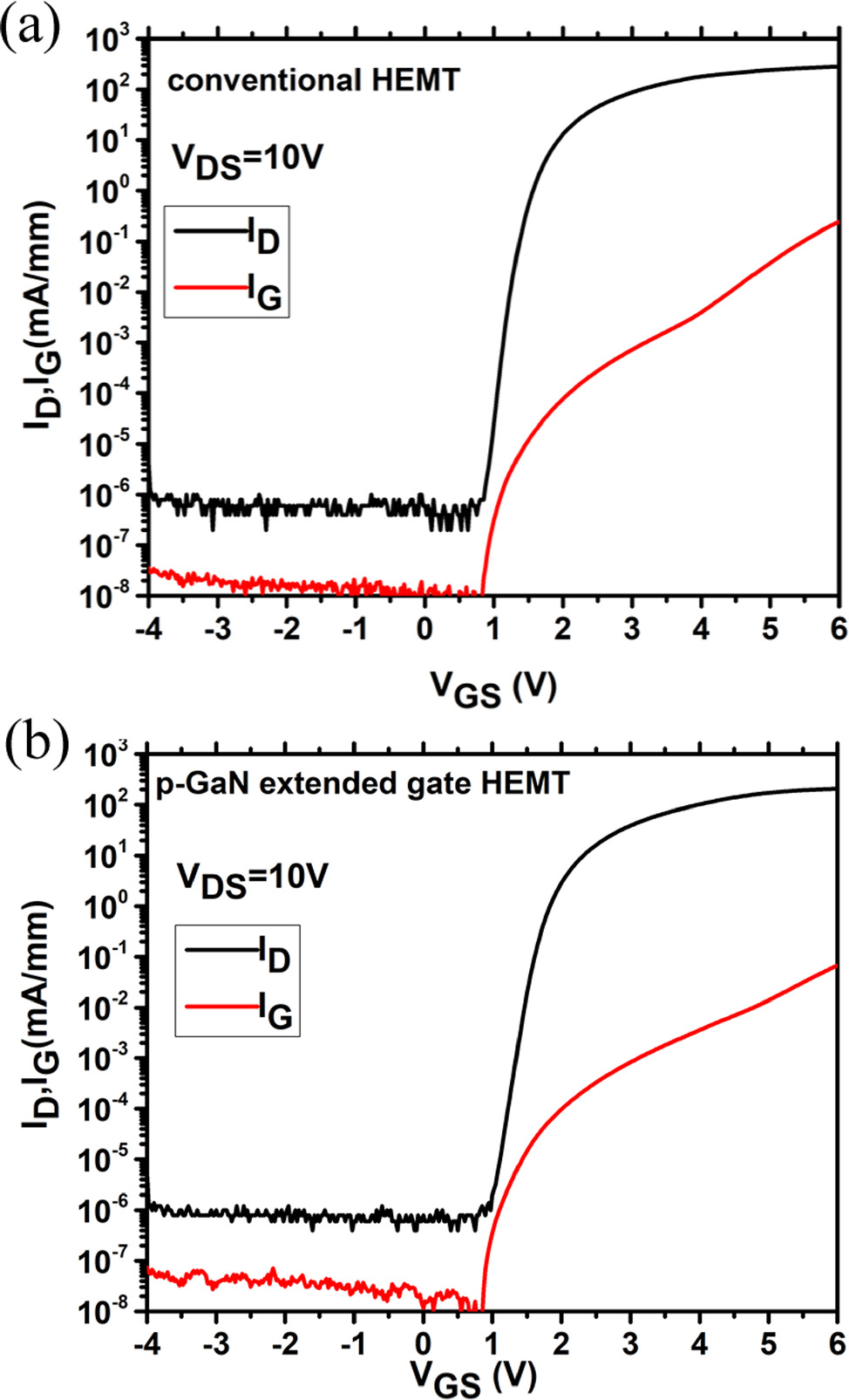 An AlGaN-GaN HEMT with p-GaN Extended Gate for Improvements on Current ...