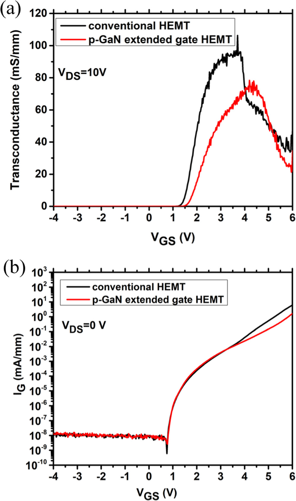 An AlGaN-GaN HEMT with p-GaN Extended Gate for Improvements on Current Dispersion and Breakdown ...