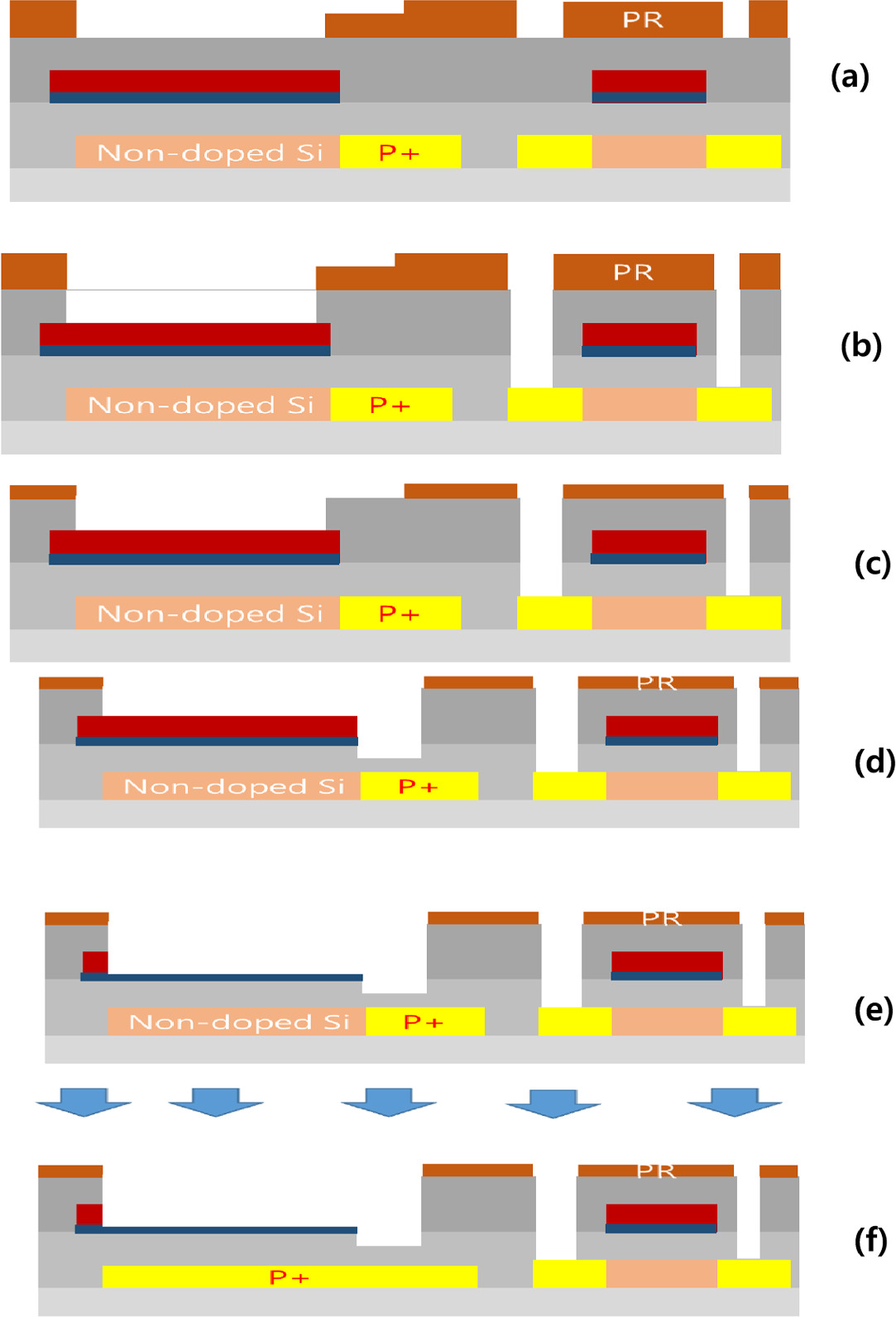 A Study on the Large AMOLED Display Backplane-Less Mask Process ...