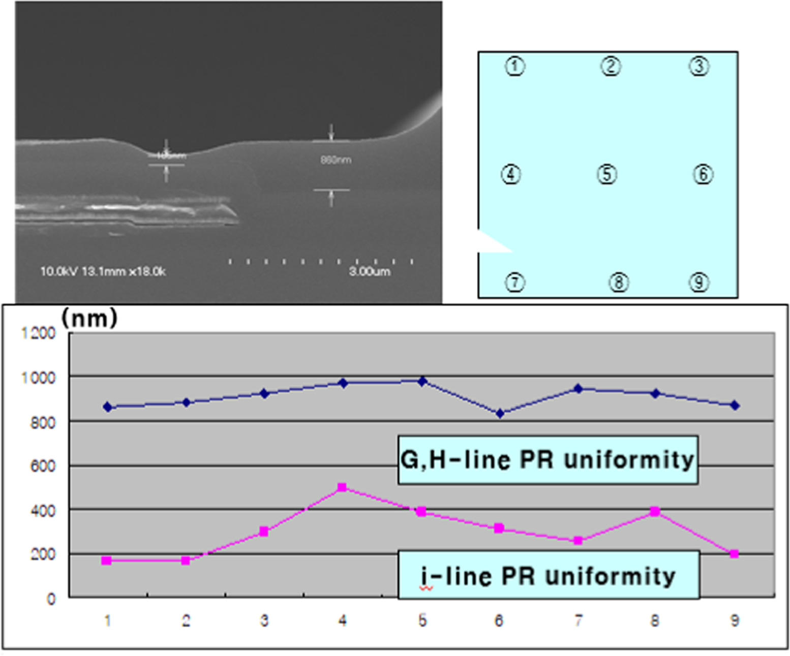 A Study on the Large AMOLED Display Backplane-Less Mask Process ...