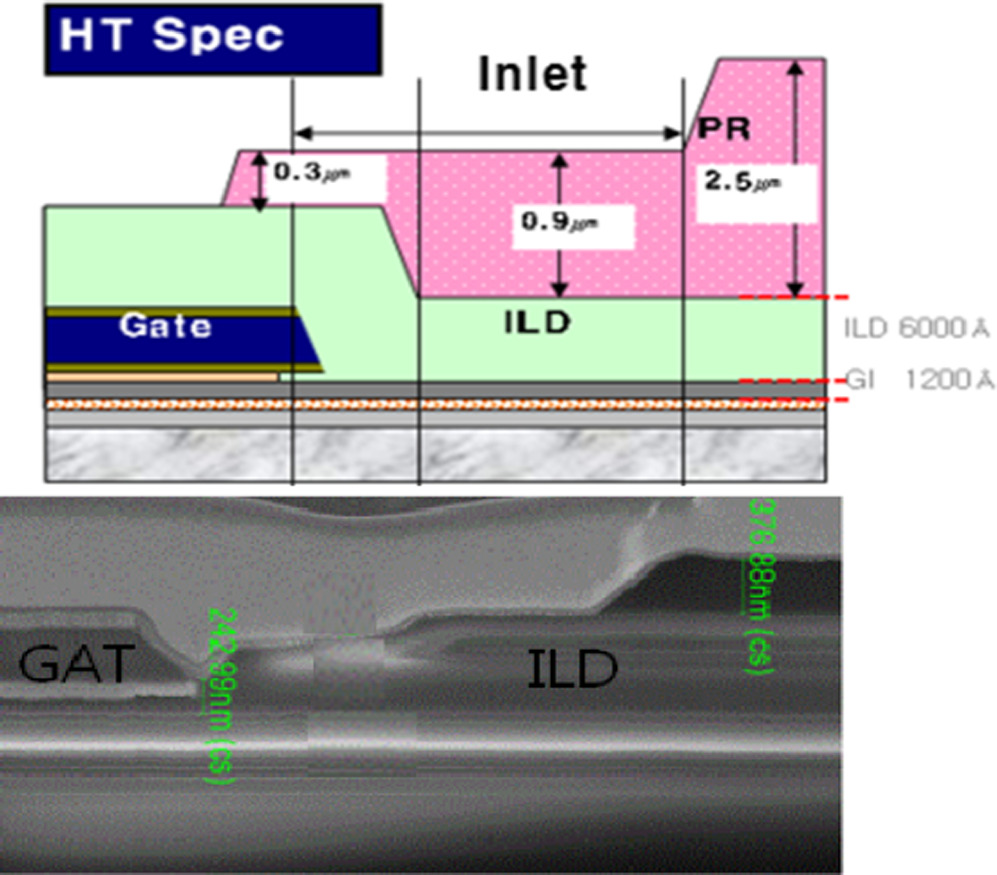 A Study on the Large AMOLED Display Backplane-Less Mask Process ...