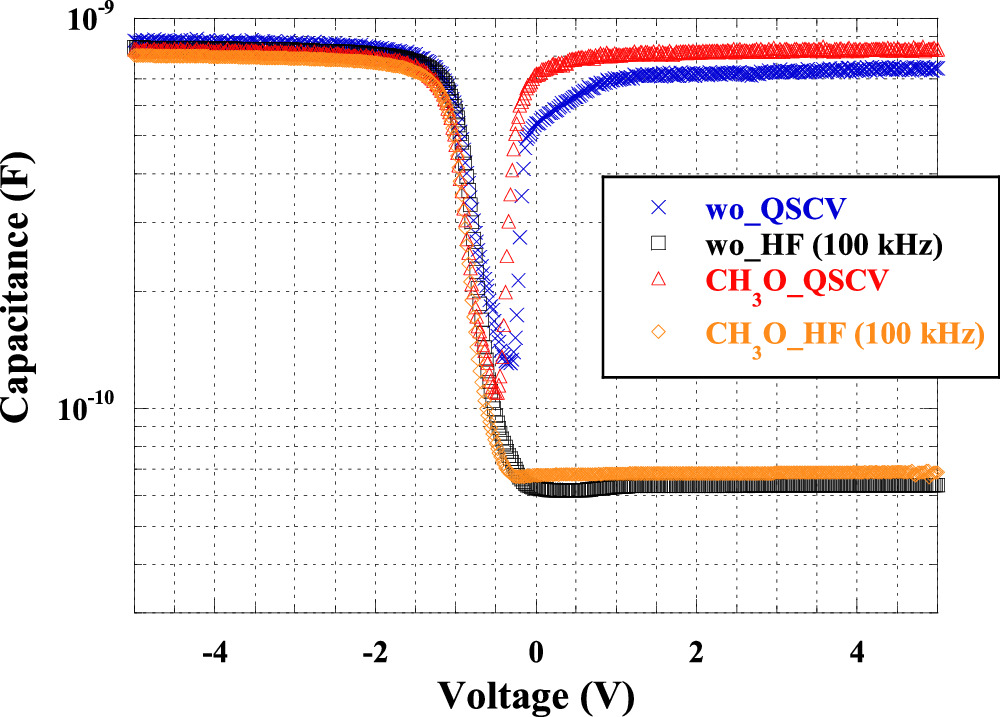 Hydrogen Termination Effect on SiO2/Si Interface State Density in CH3O ...
