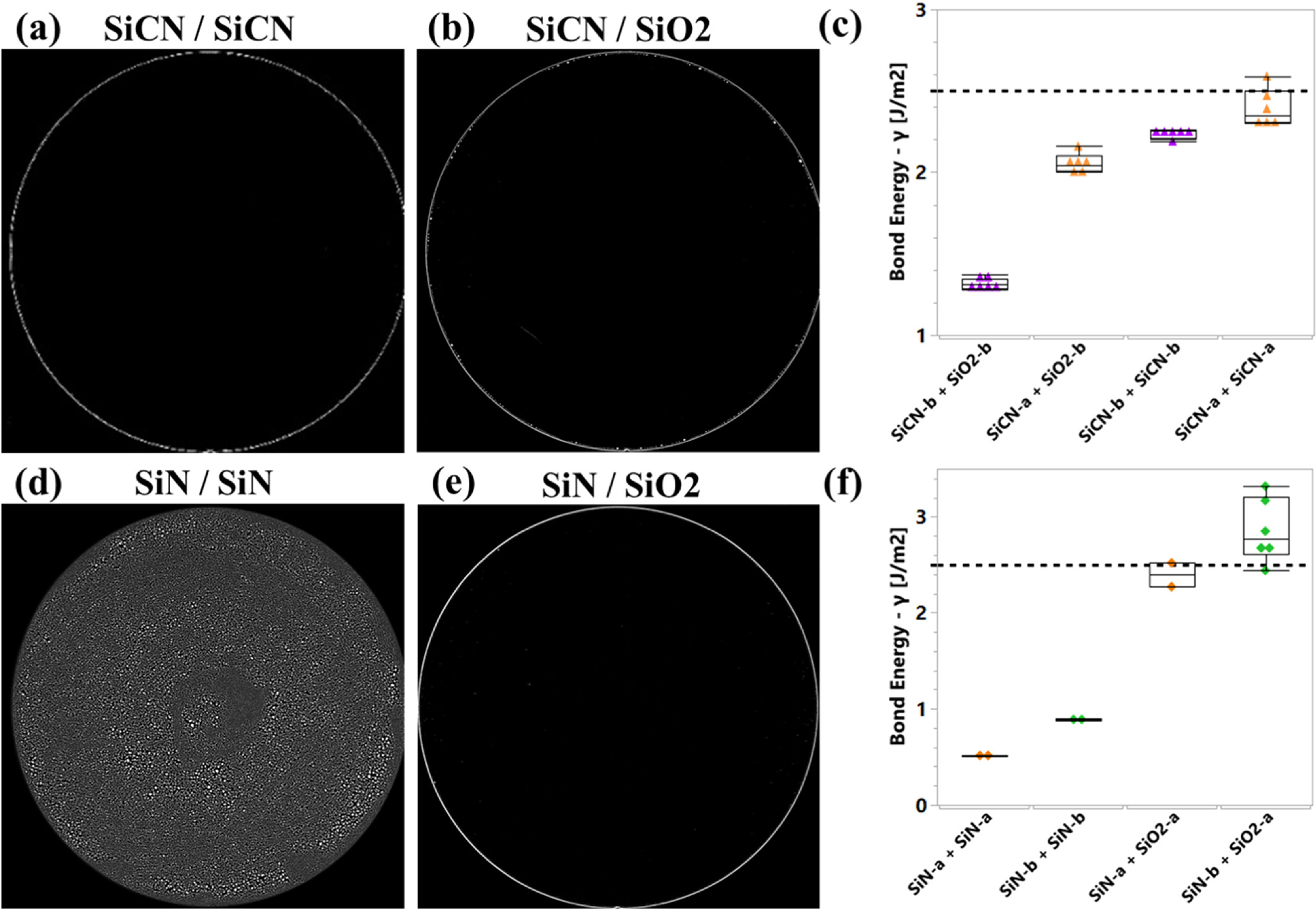 Quantification of Interfacial Voids Using Positron Annihilation ...