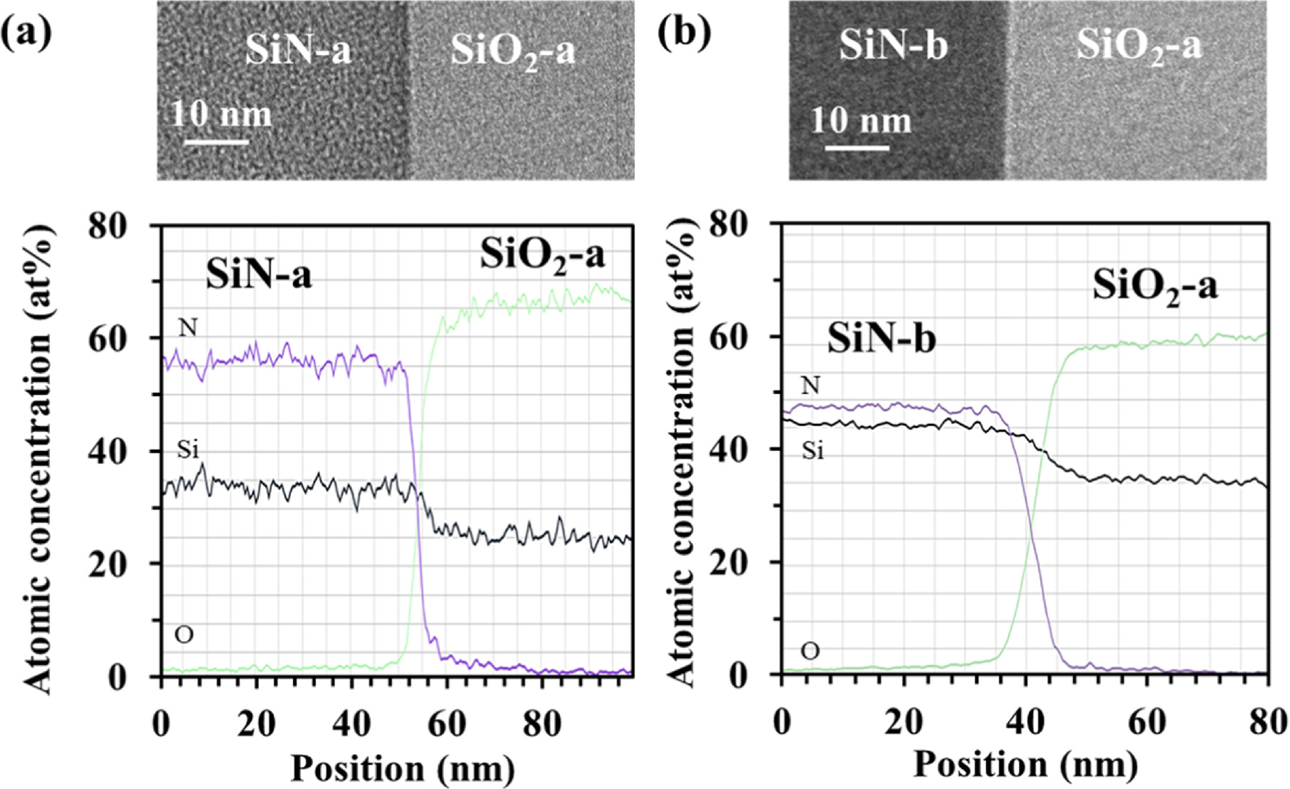Quantification of Interfacial Voids Using Positron Annihilation ...