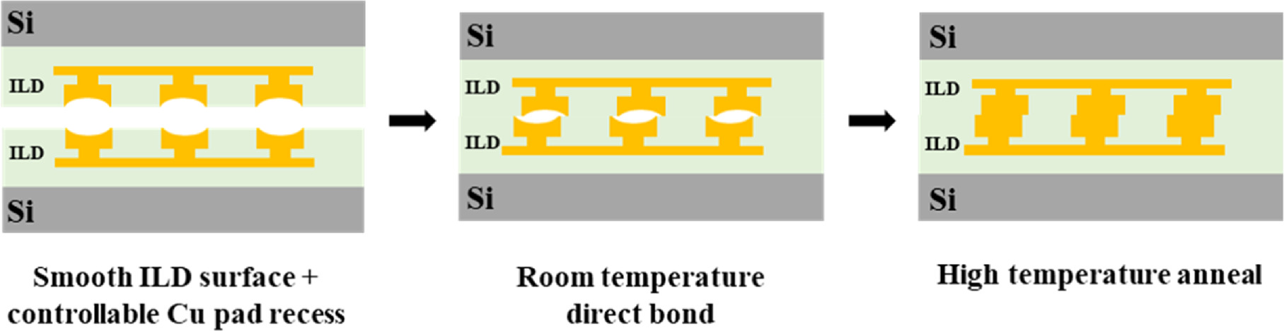 Quantification of Interfacial Voids Using Positron Annihilation ...