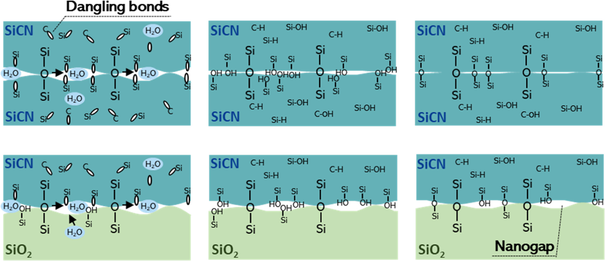 Quantification of Interfacial Voids Using Positron Annihilation ...