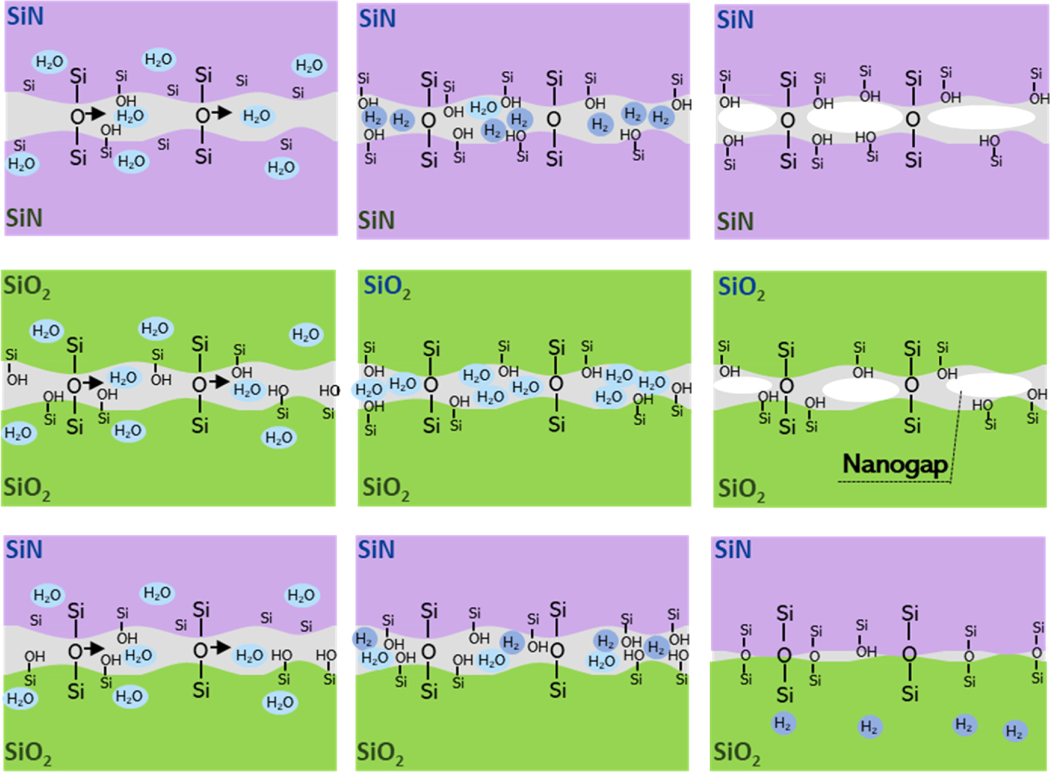 Quantification of Interfacial Voids Using Positron Annihilation ...