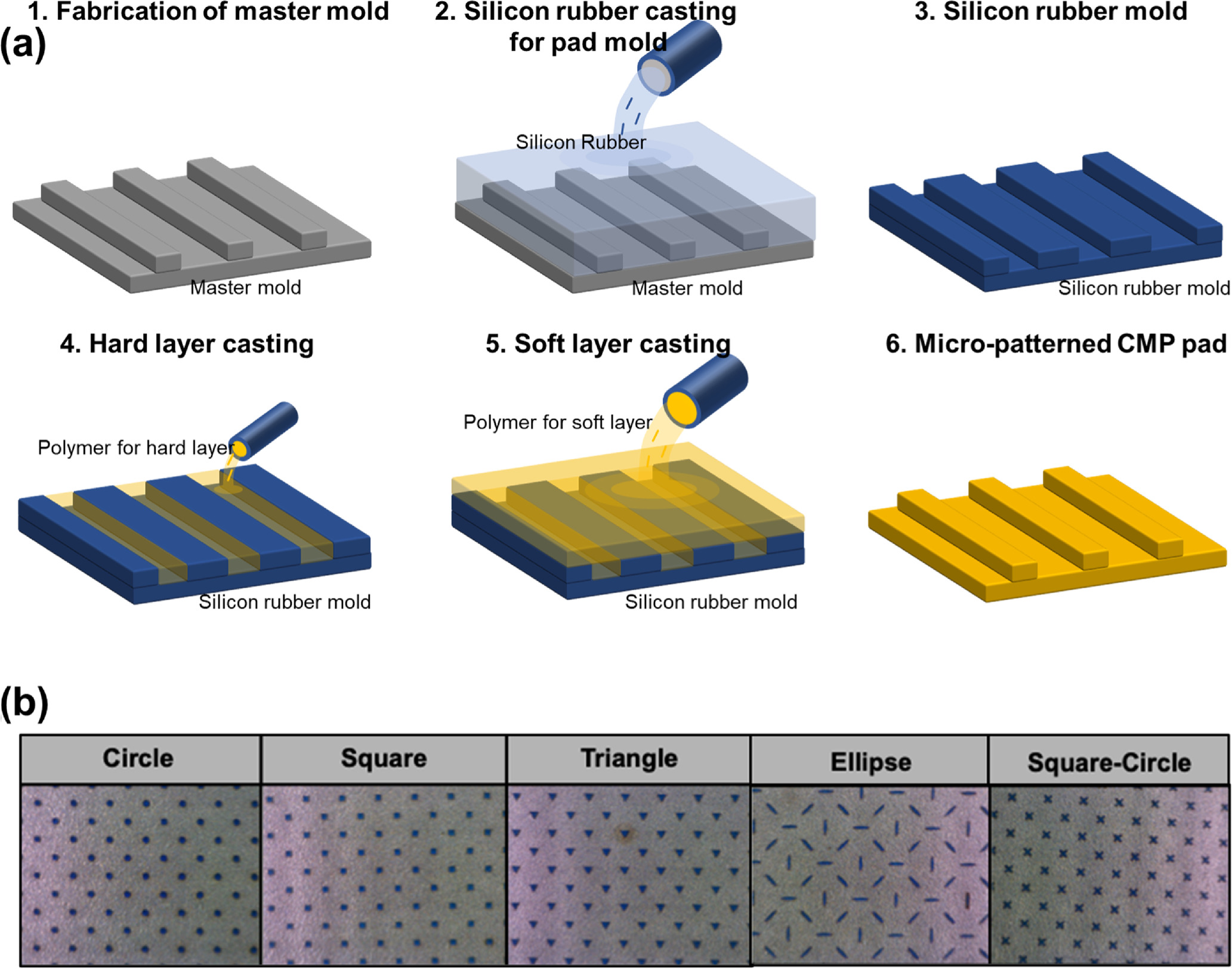 Enhancing CMP Performance of Micro-Structured Pad Patterns: CFD ...