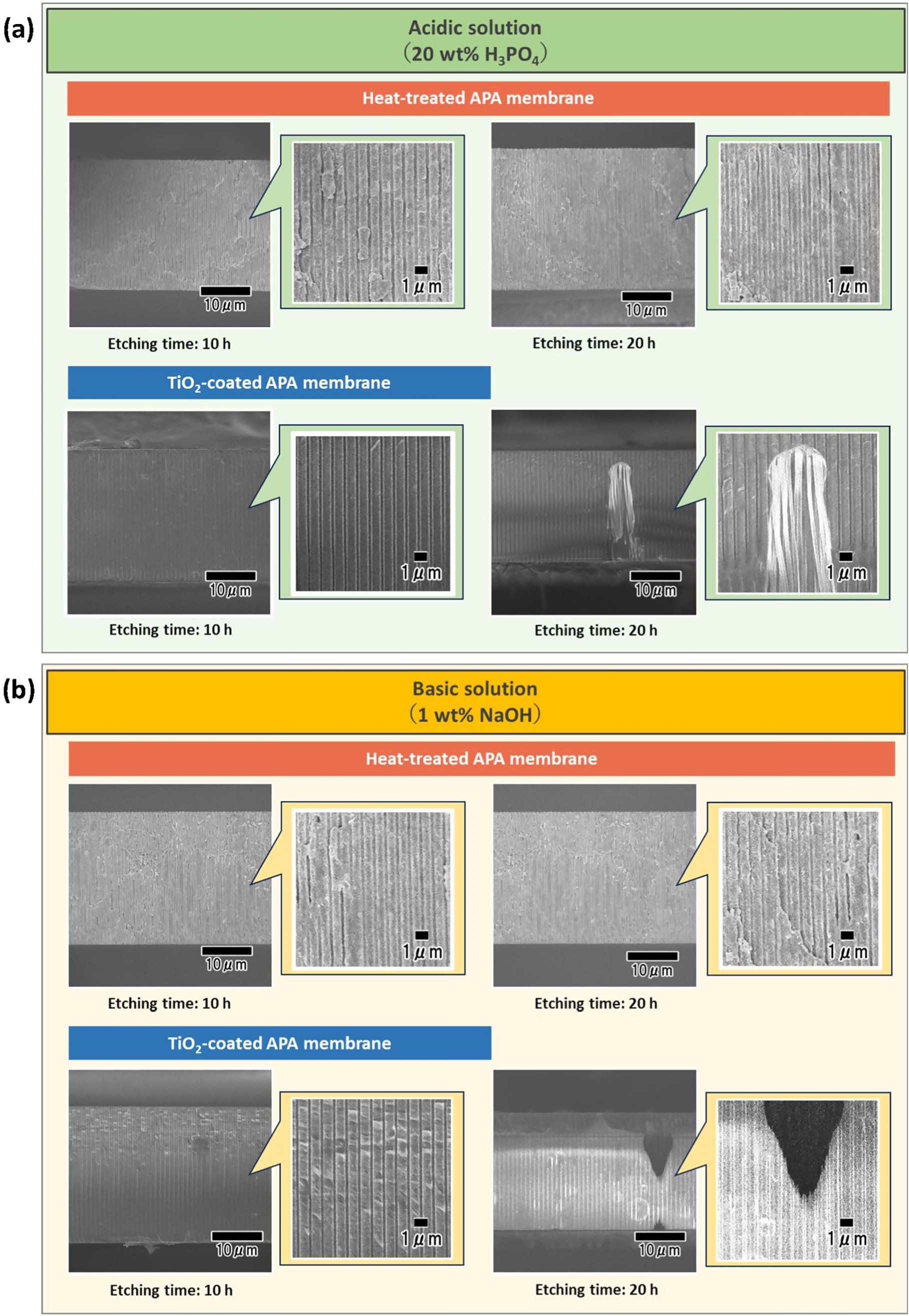 Anodic Porous Alumina Membranes with Chemical Stability Improved by ...