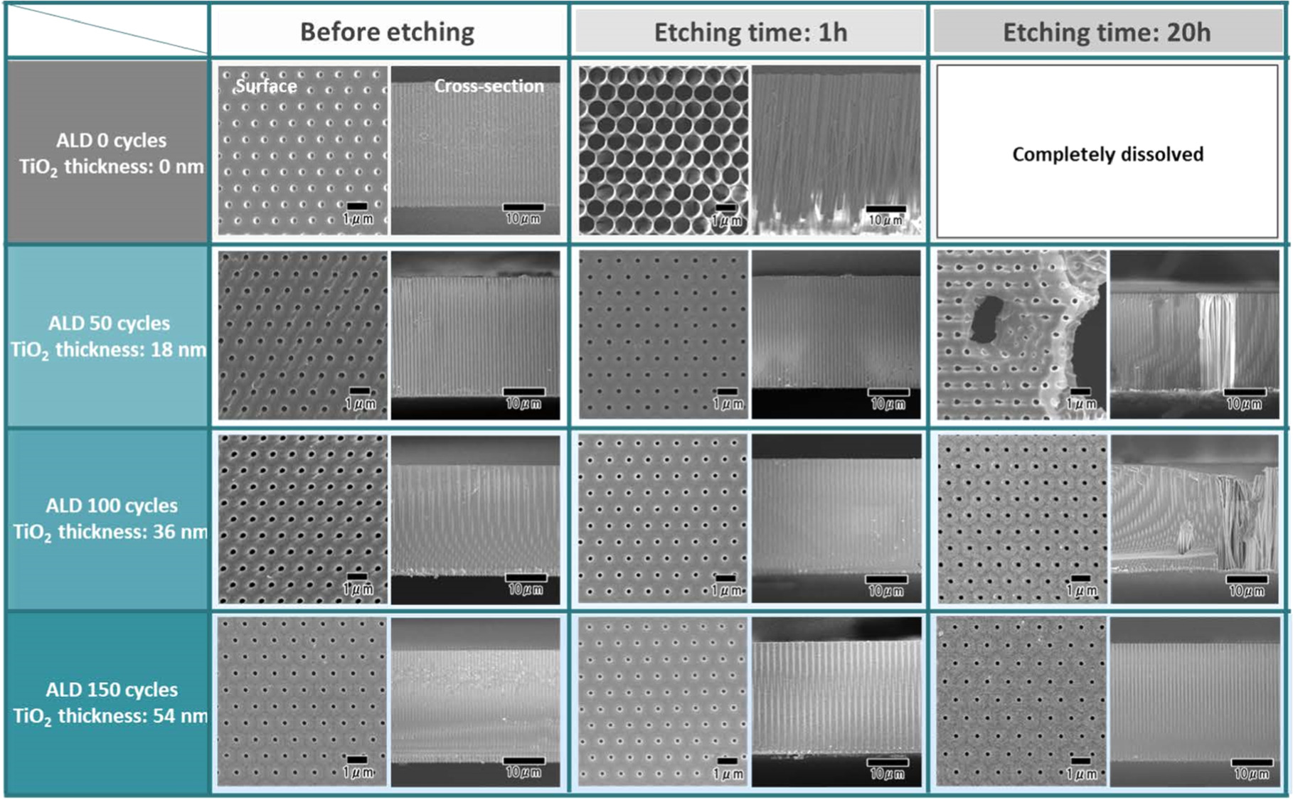 Anodic Porous Alumina Membranes with Chemical Stability Improved by ...