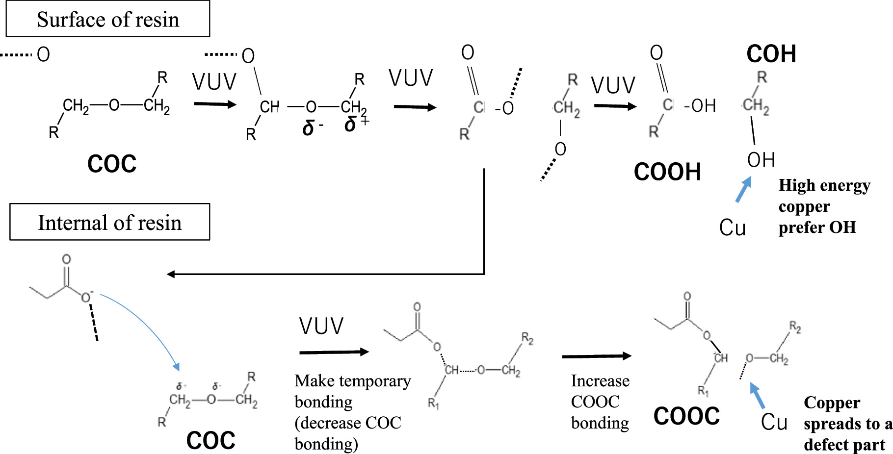 Improved Adhesion of Direct Copper Seed Layer by Medium-Vacuum ...