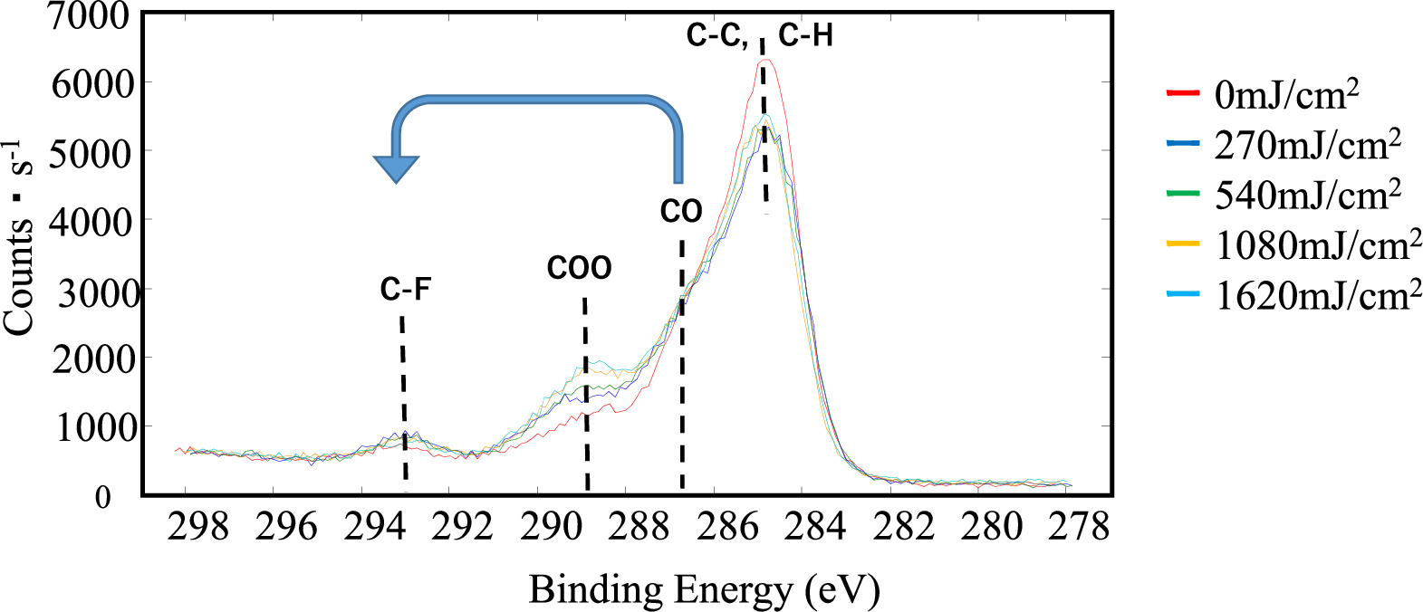 Improved Adhesion of Direct Copper Seed Layer by Medium-Vacuum ...