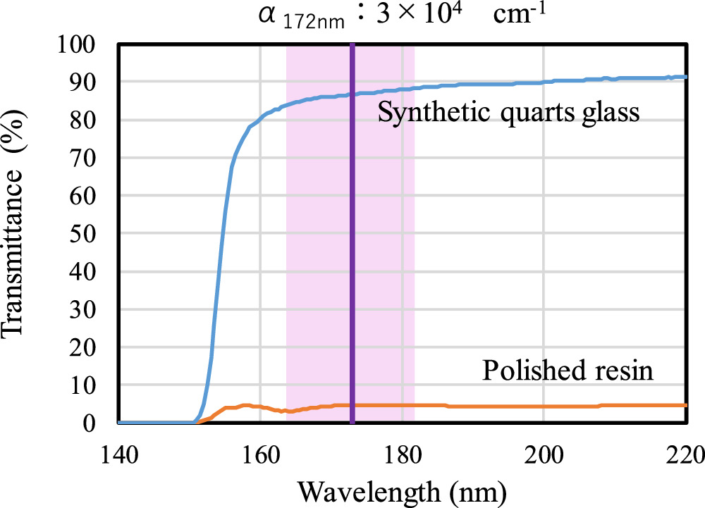 Improved Adhesion of Direct Copper Seed Layer by Medium-Vacuum ...