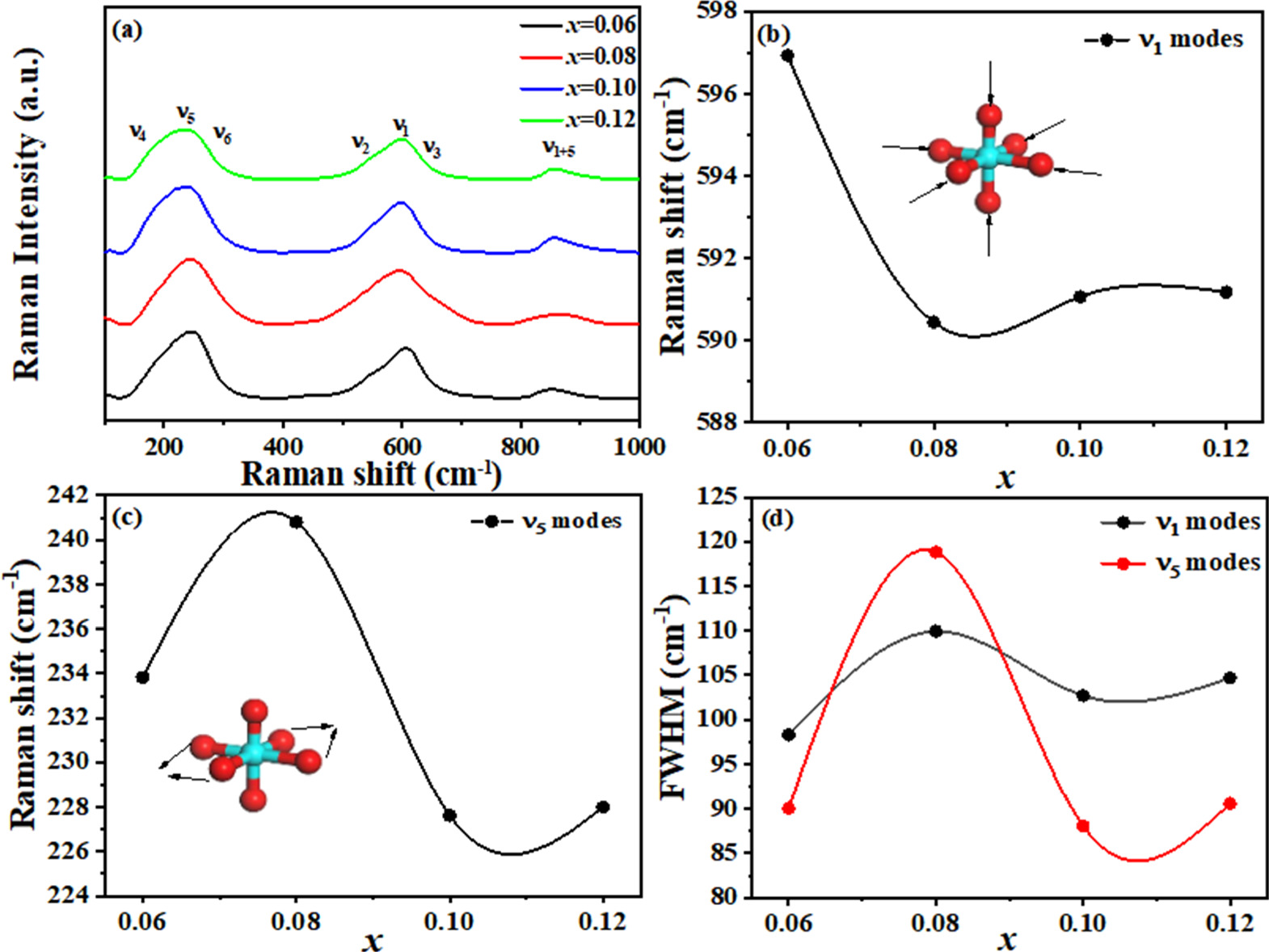 Improving Energy Storage Properties of KNN Ceramic through Composition ...