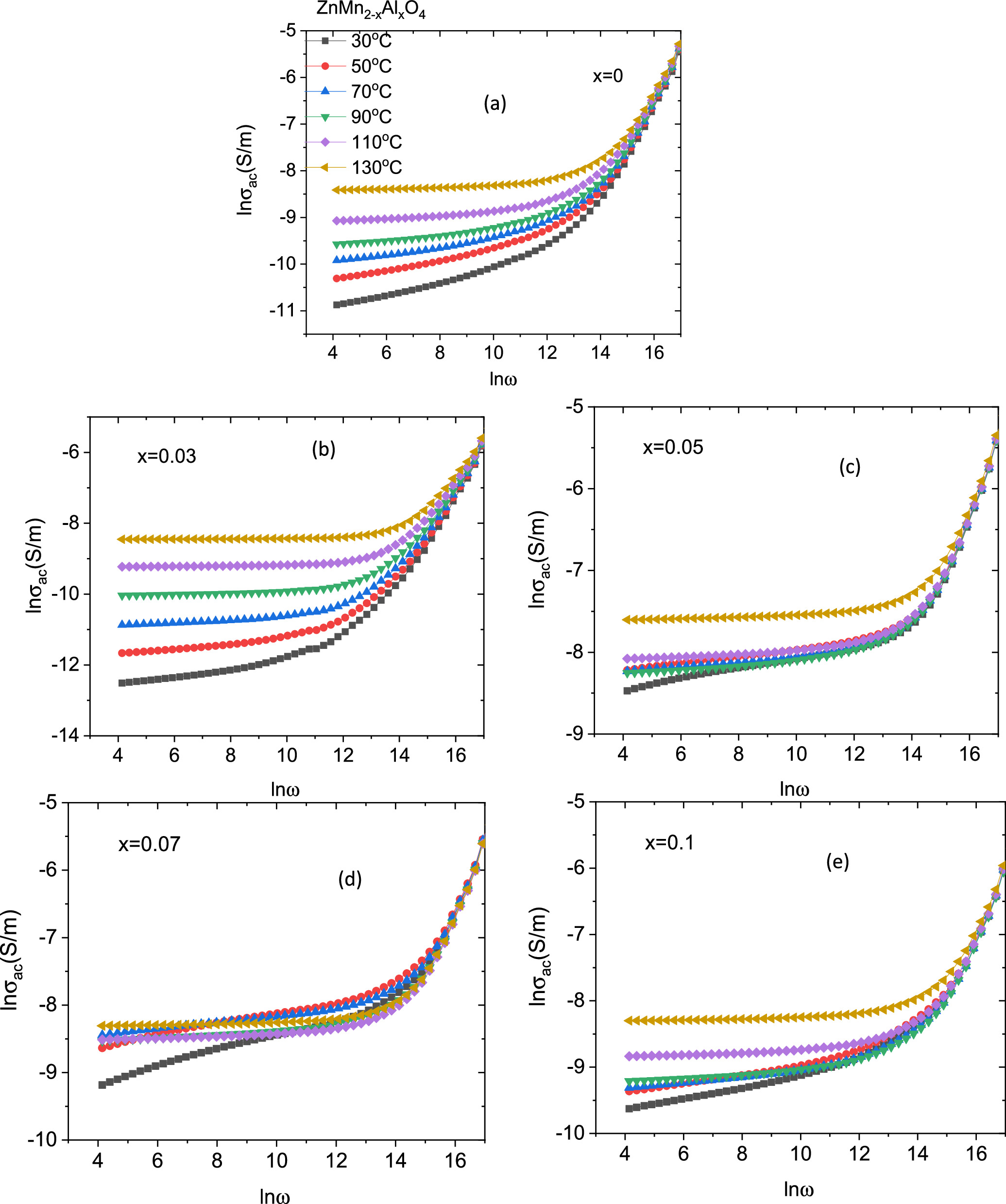 Influence of Al Doping on the Structural, Optical, and Electrical Characteristics of ZnMn2O4 ...