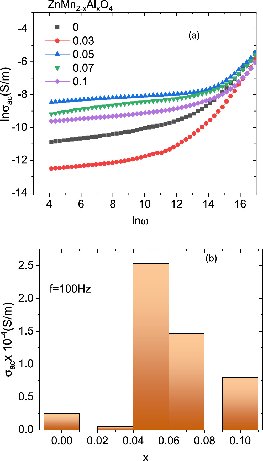 Influence of Al Doping on the Structural, Optical, and Electrical Characteristics of ZnMn2O4 ...