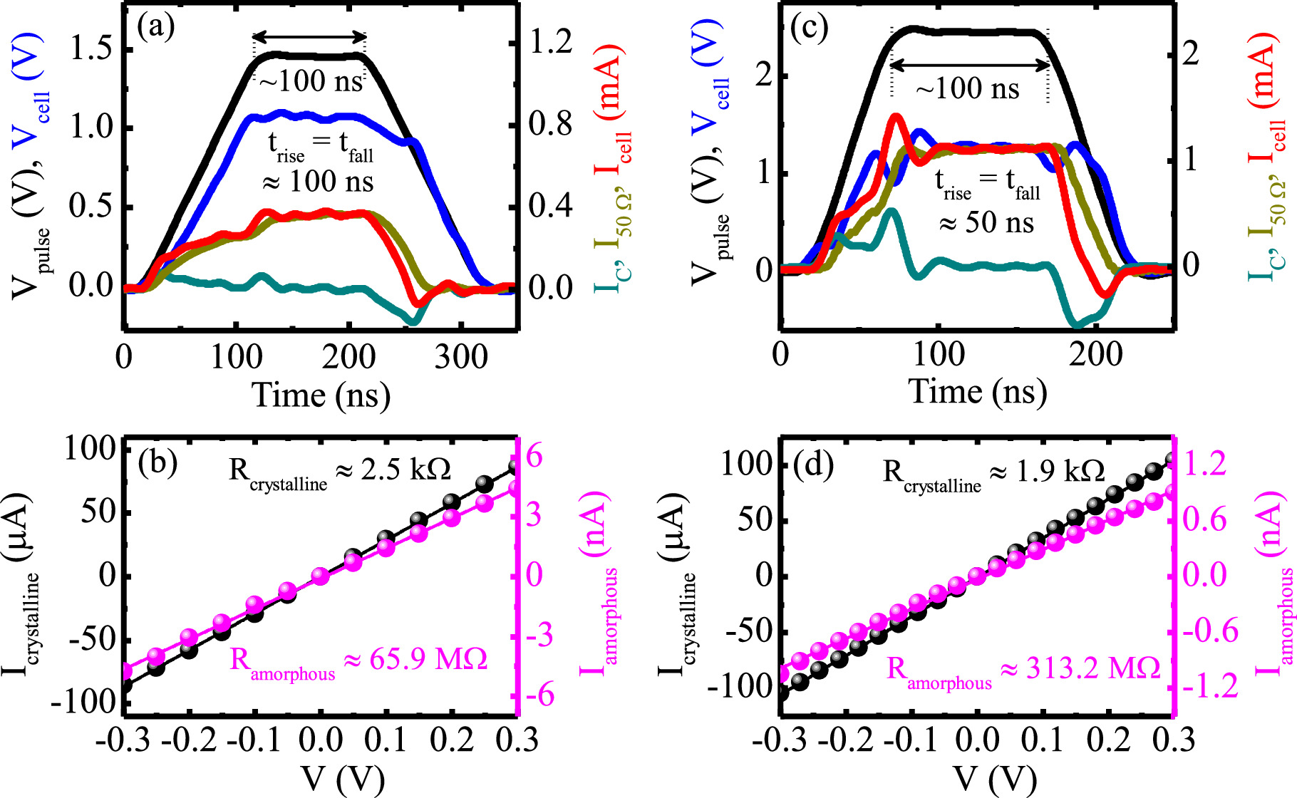 Resistance Drift in Melt-Quenched Ge2Sb2Te5 Phase Change Memory Line Cells at Cryogenic ...
