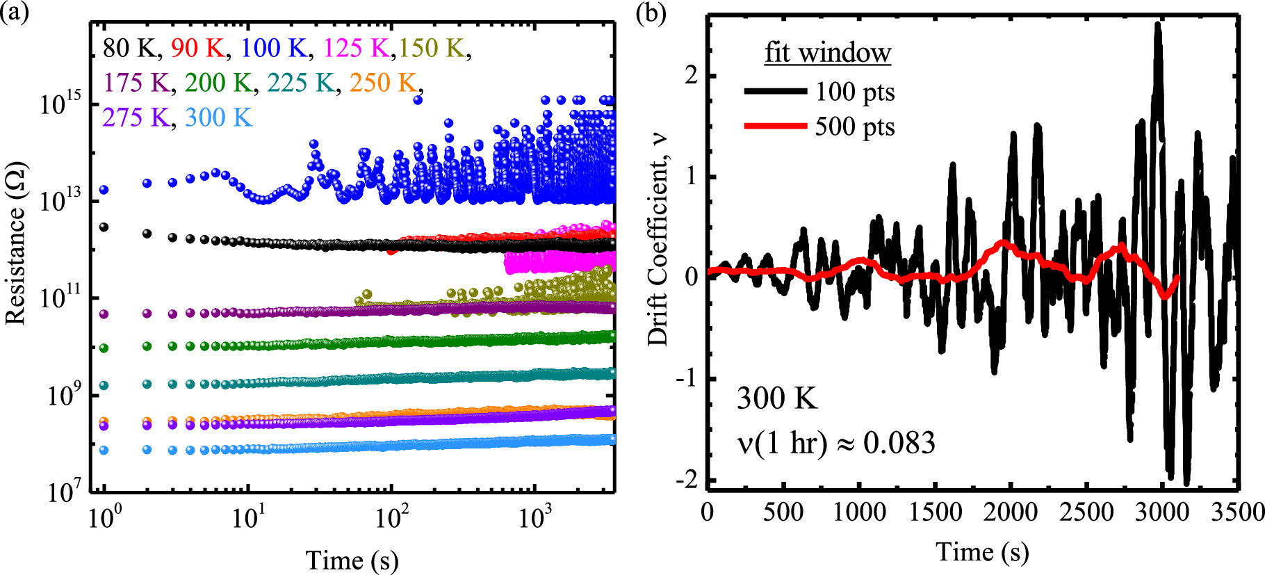 Resistance Drift in Melt-Quenched Ge2Sb2Te5 Phase Change Memory Line ...