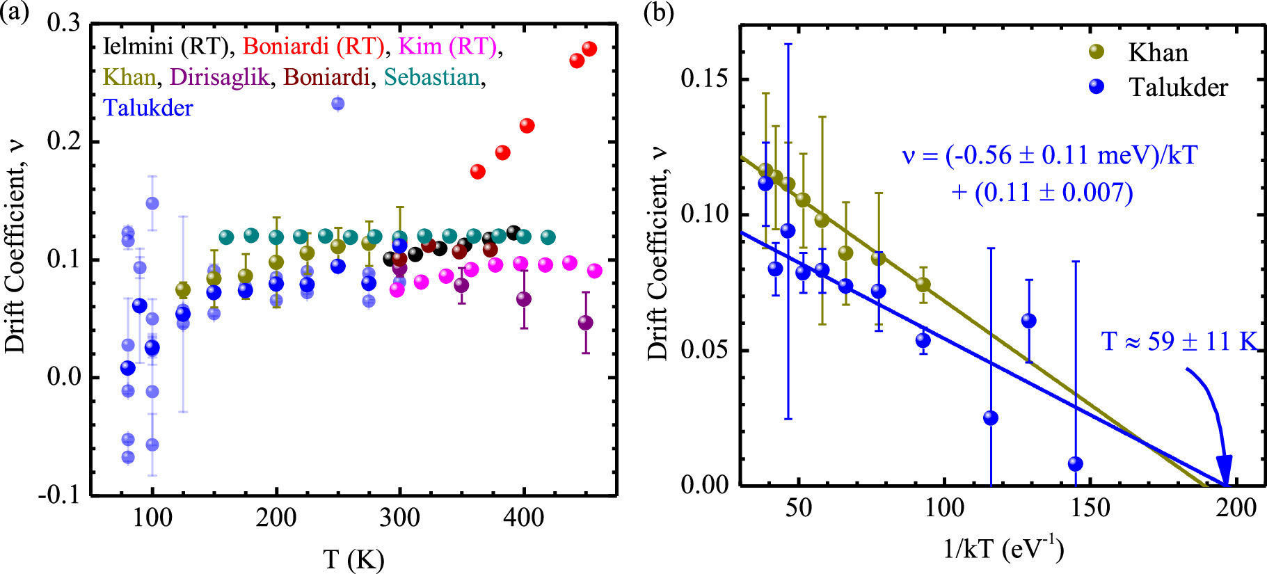 Resistance Drift in Melt-Quenched Ge2Sb2Te5 Phase Change Memory Line ...