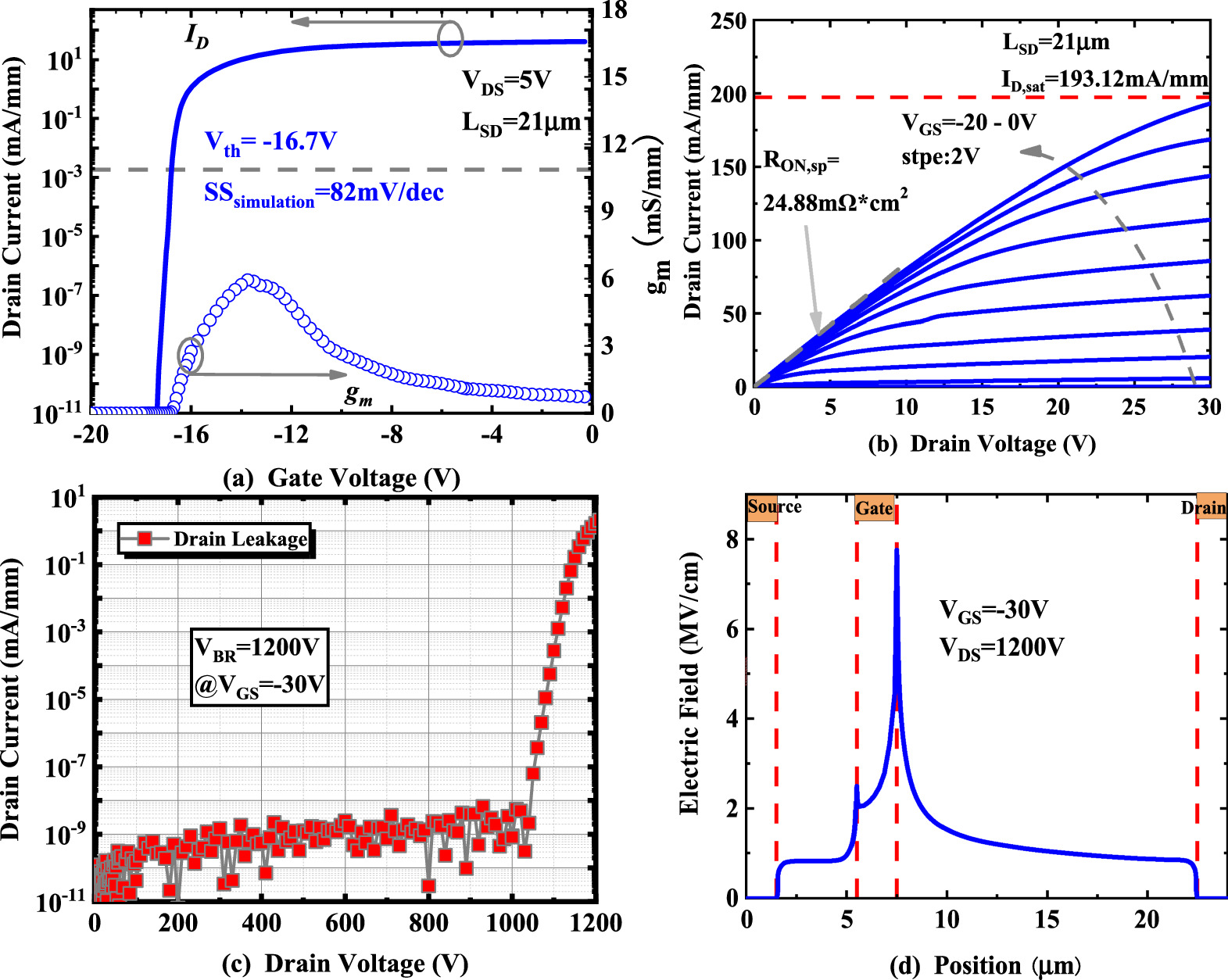 Simulation Research on High-Voltage β-Ga2O3 MOSFET Based on Floating ...
