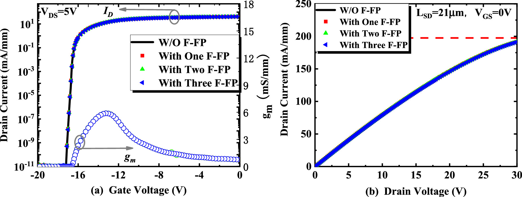 Simulation Research on High-Voltage β-Ga2O3 MOSFET Based on Floating ...