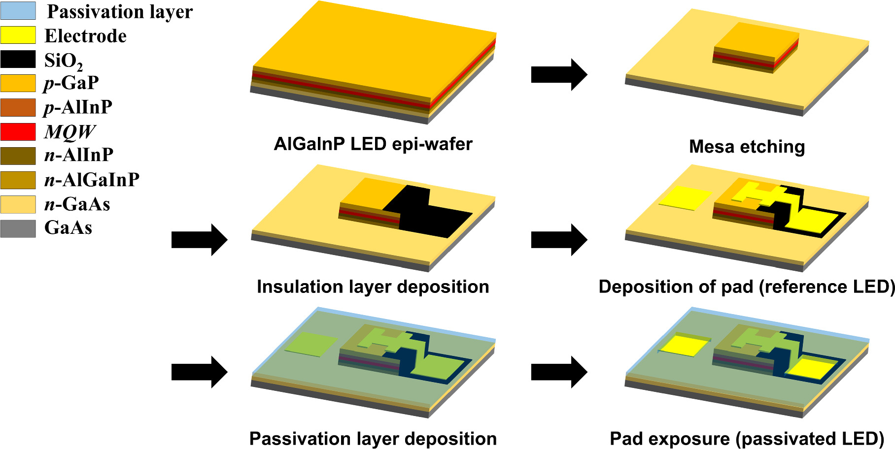 Improving the Electrical and Optical Characteristics of AlGaInP Red Micro-LEDs by Double ...