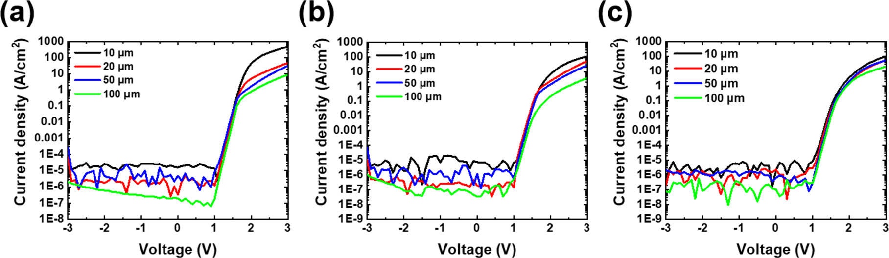 Improving the Electrical and Optical Characteristics of AlGaInP Red ...