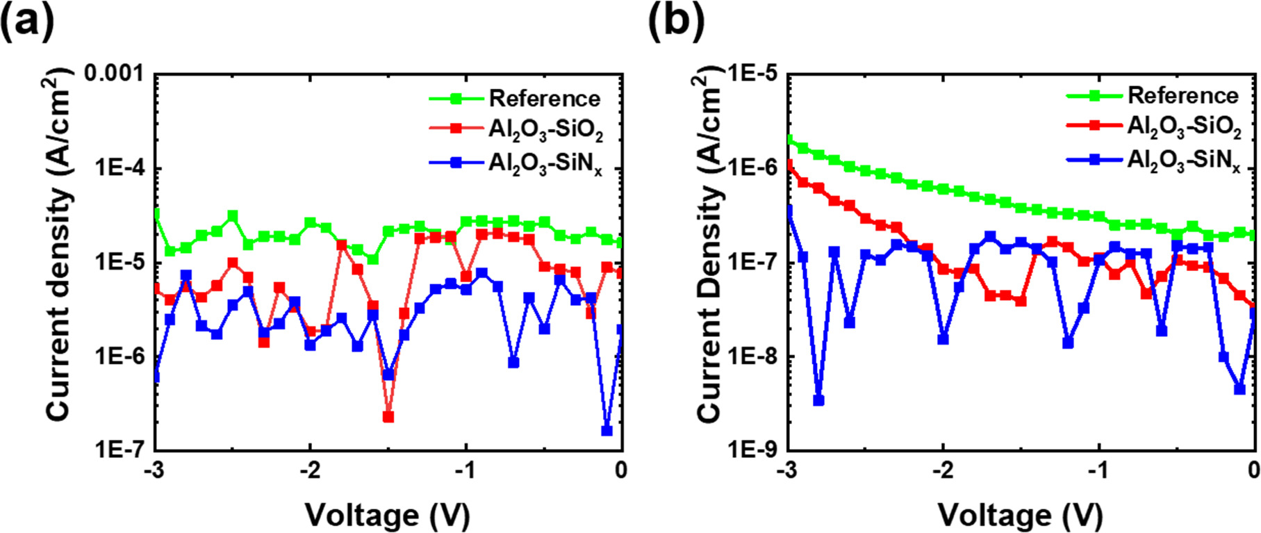 Improving the Electrical and Optical Characteristics of AlGaInP Red ...